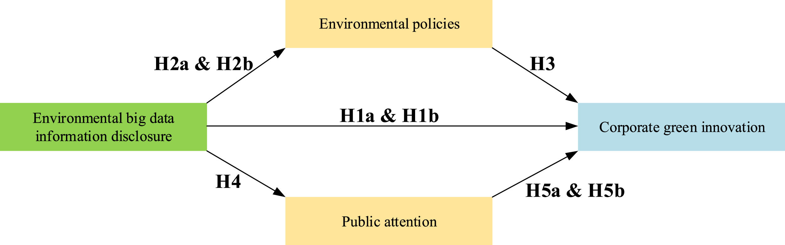 The consequences of environmental big data information disclosure on ...