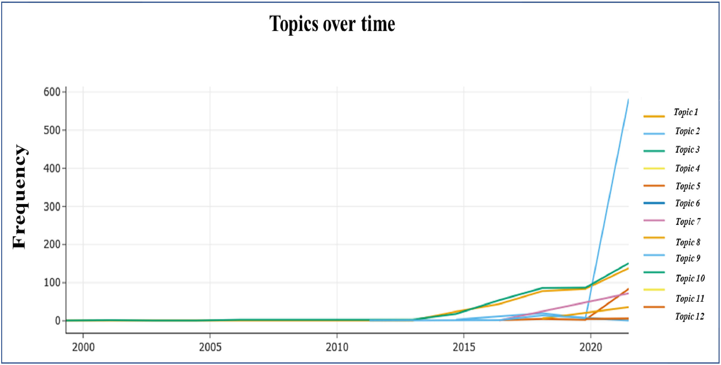 Metaverse applications and supply chain innovation: insights from text mining | Journal of ...