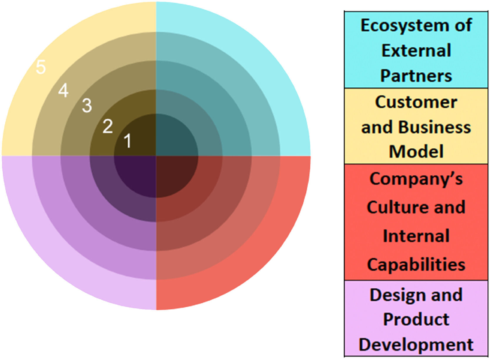 The transition from a linear to a circular economy through a multi ...