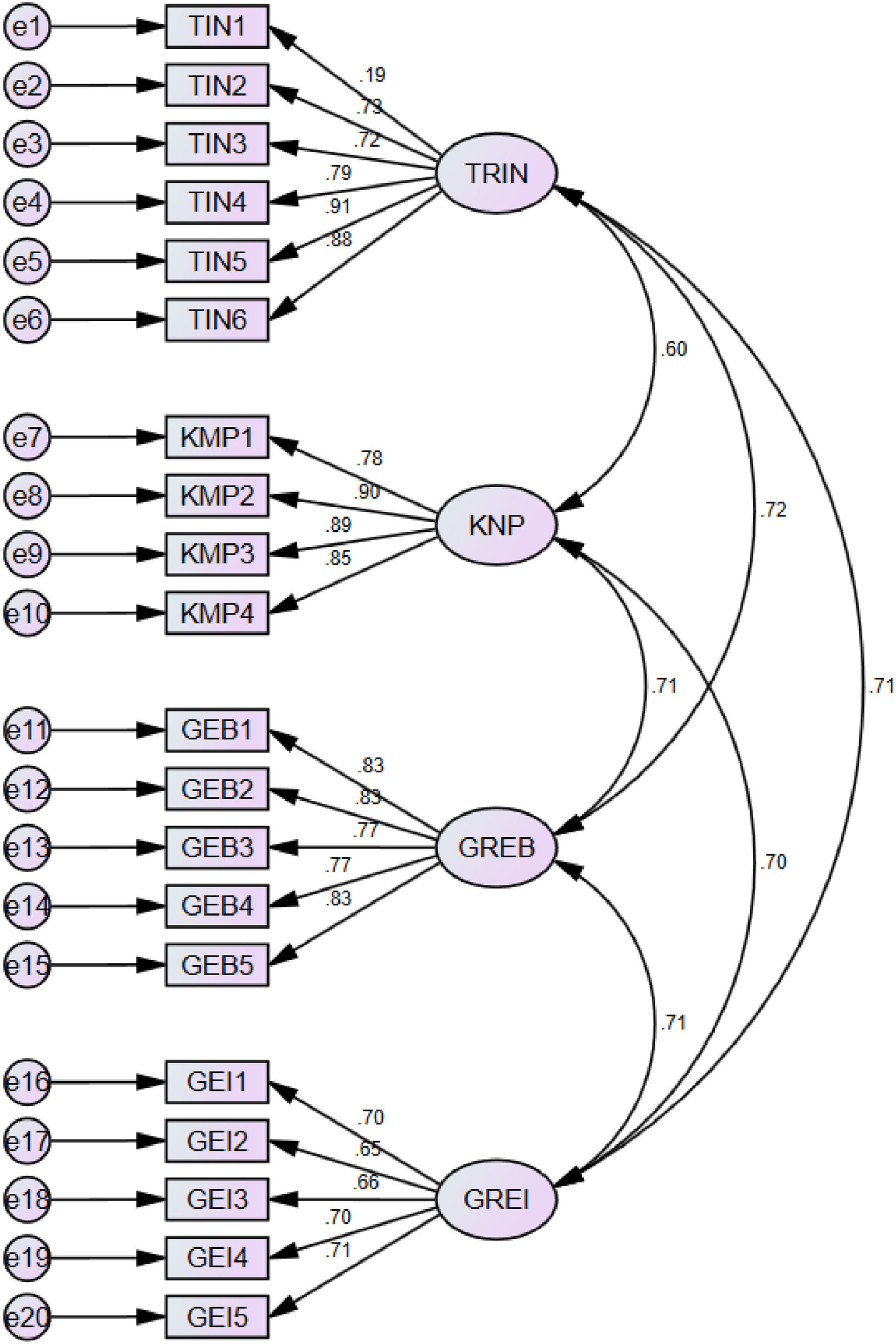 Green entrepreneurial intention, knowledge management process, and ...