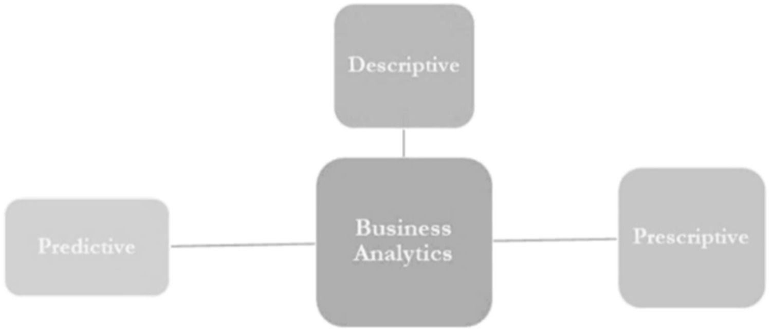 Data governance & quality management—Innovation and breakthroughs ...