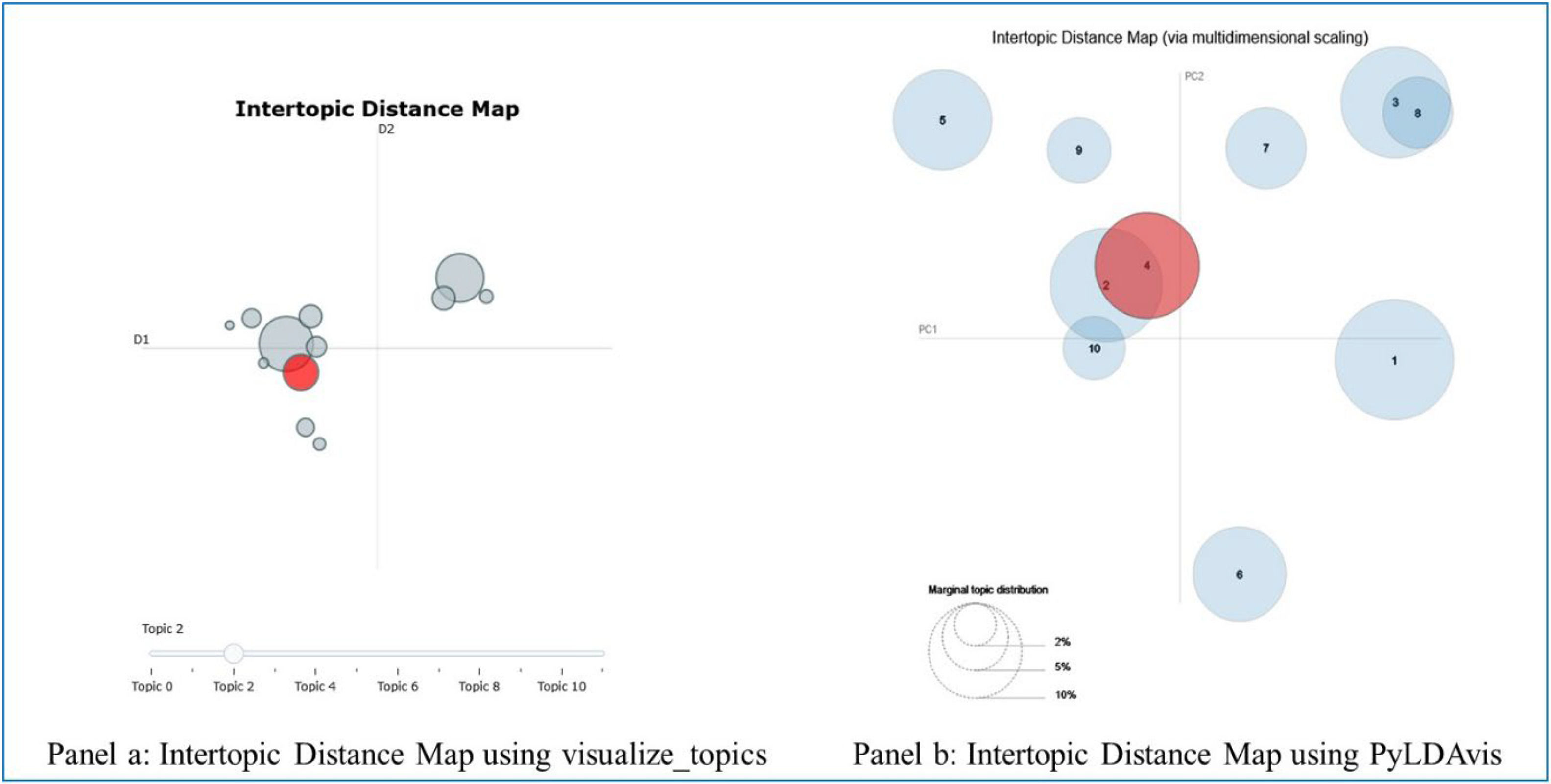 Metaverse applications and supply chain innovation: insights from text mining | Journal of ...
