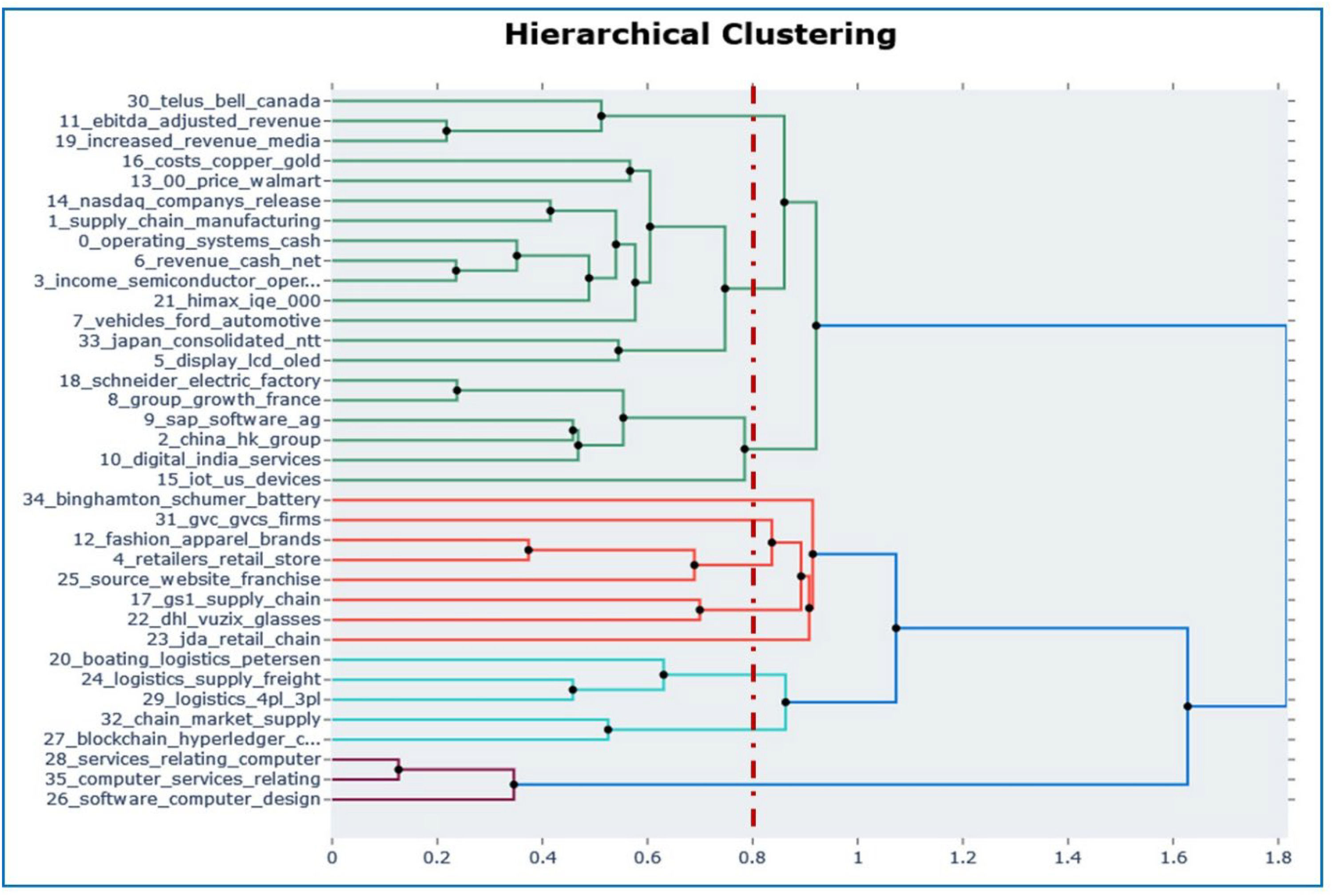 Metaverse applications and supply chain innovation: insights from text mining | Journal of ...