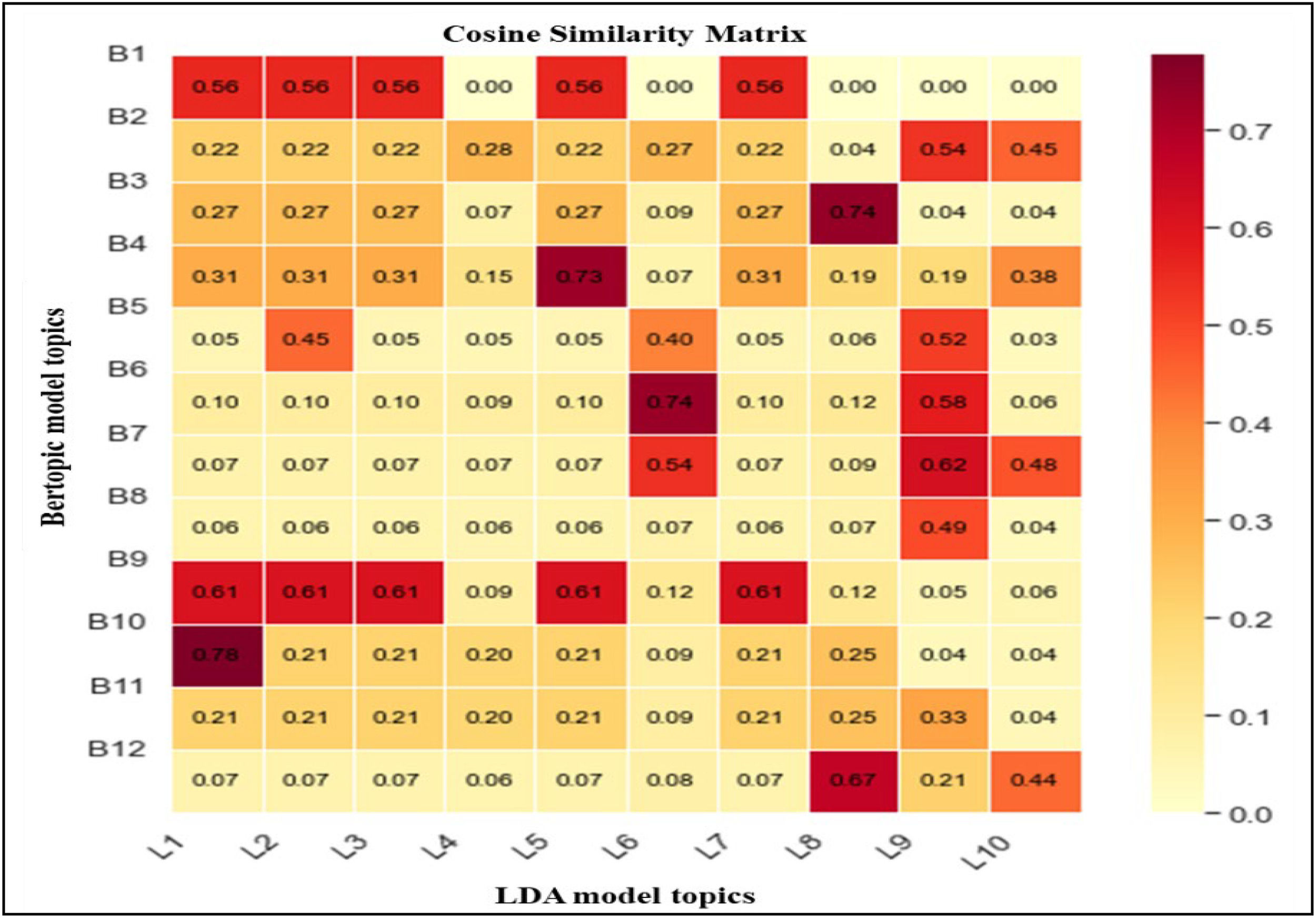 Metaverse applications and supply chain innovation: insights from text mining | Journal of ...
