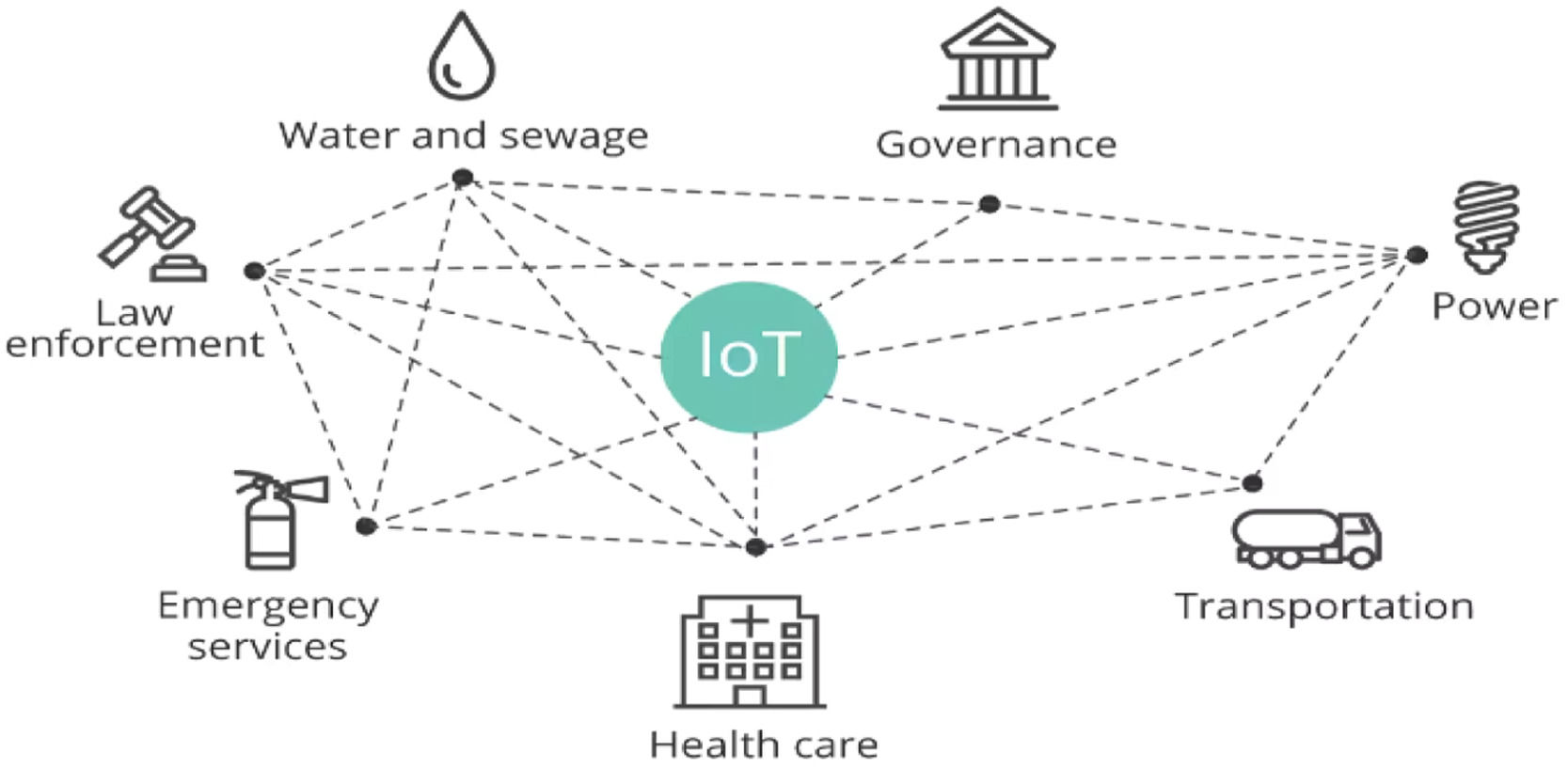 Towards a conceptual framework for AI-driven anomaly detection in smart city IoT networks for ...