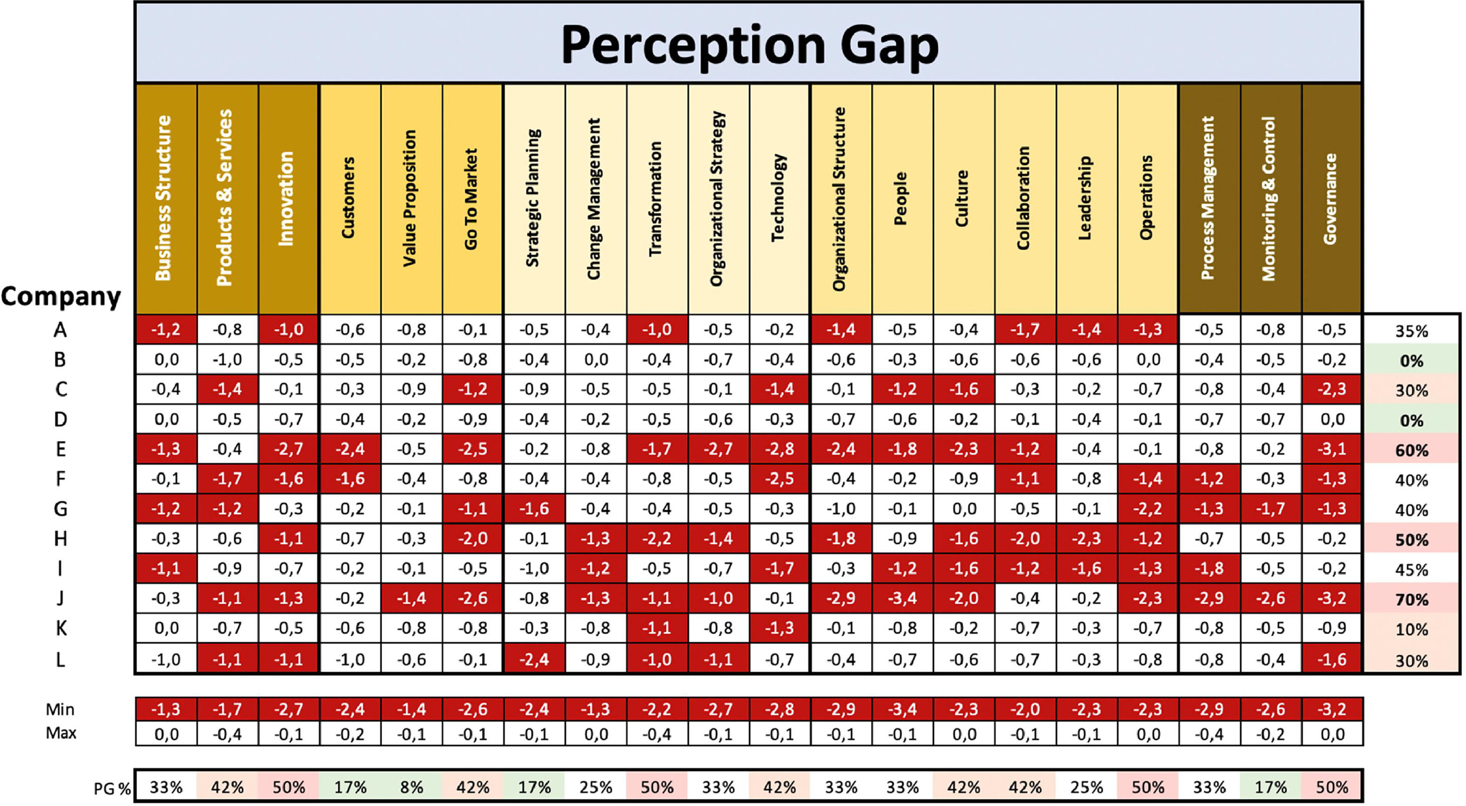 A new proposed model to assess the digital organizational readiness to ...