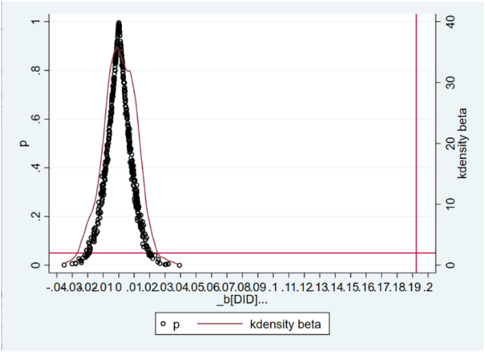Driving Green Technology Innovation The Impact Of Environmental