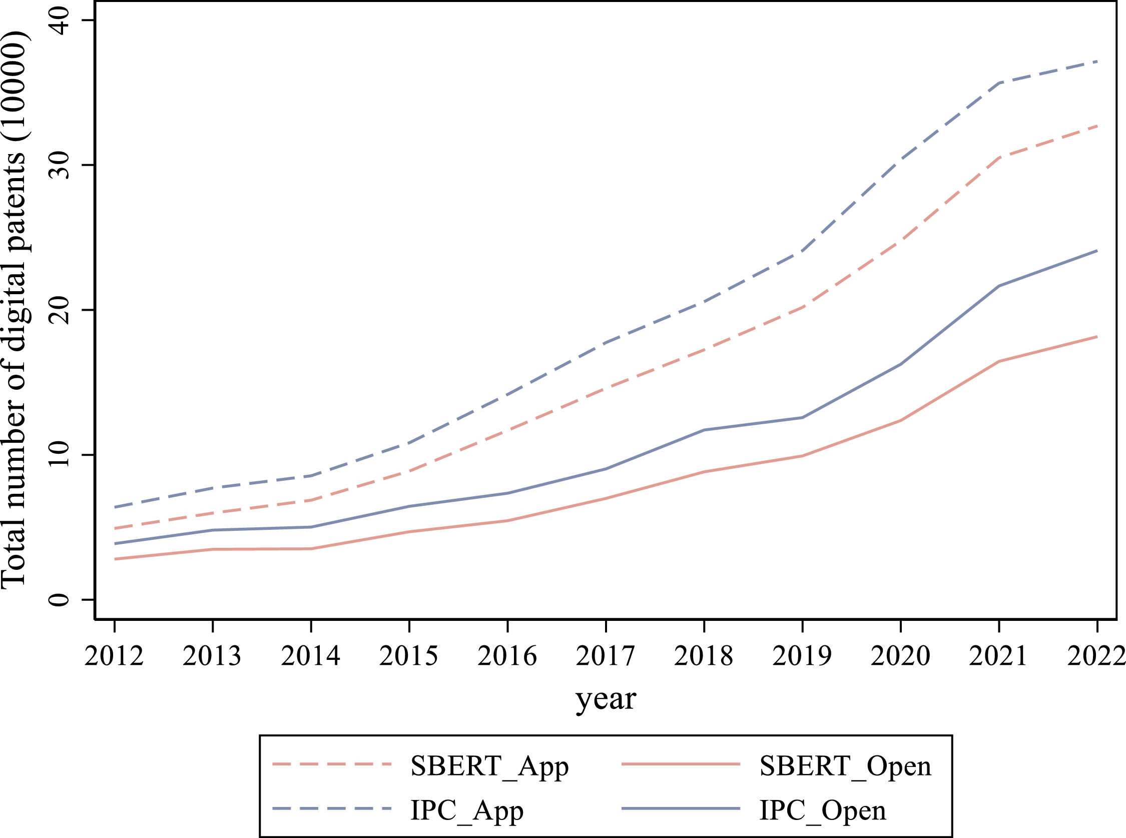 Digital innovation, human capital allocation, and labour share ...