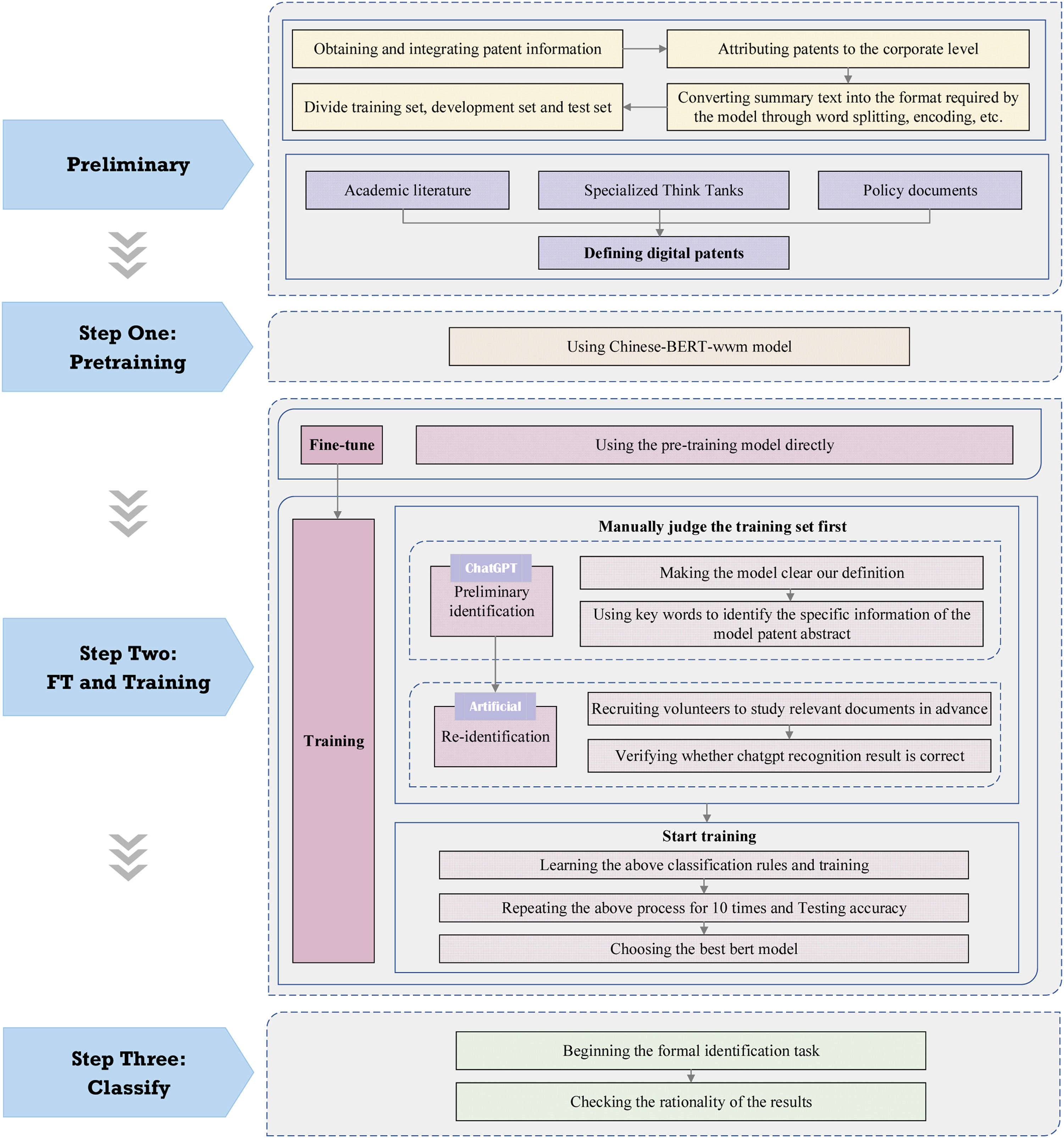 Digital innovation, human capital allocation, and labour share ...