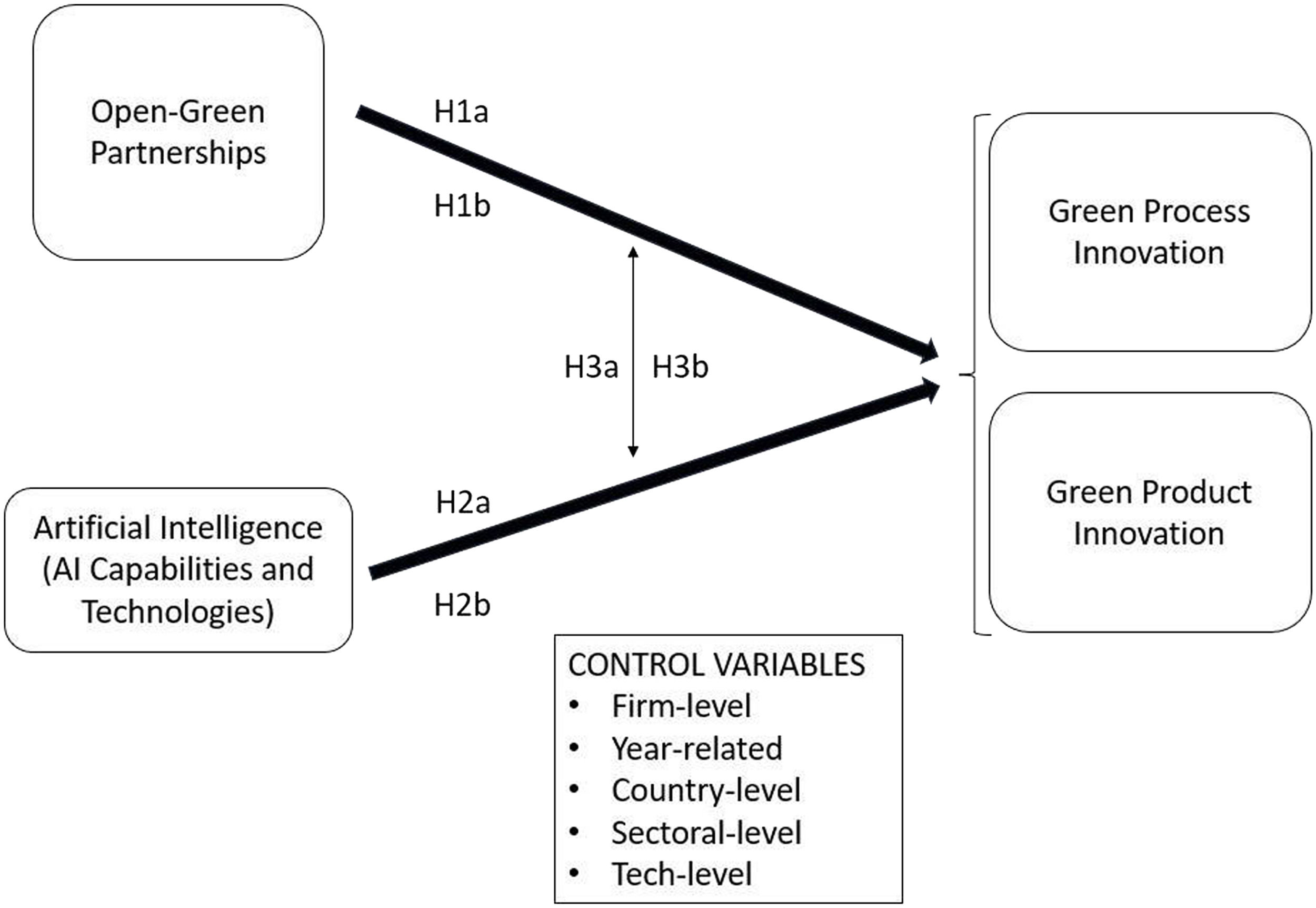 Exploring the role of open innovation and artificial intelligence in ...