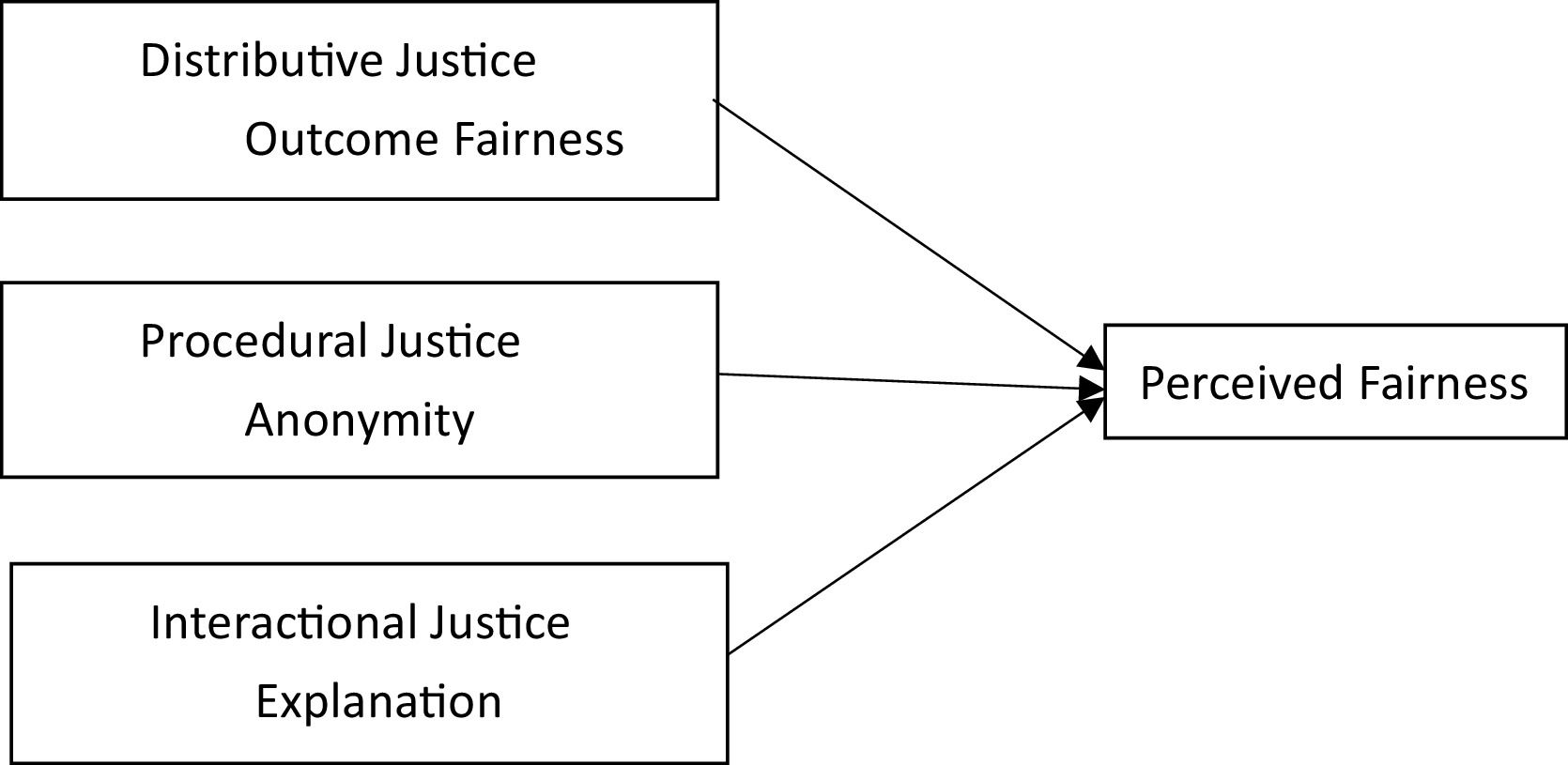 Knowledge into Practice: Exploring fairness configurations for ...