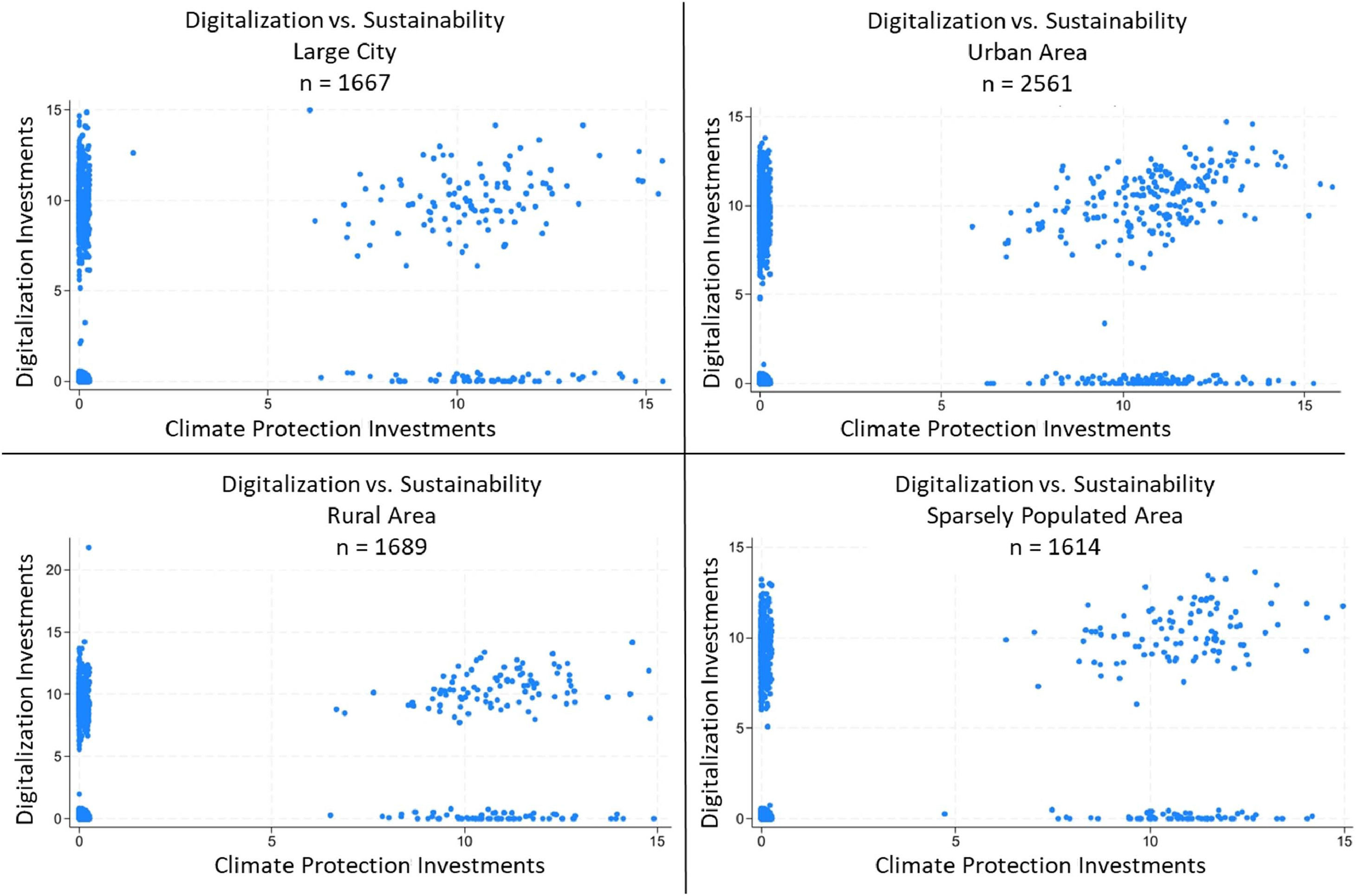 Green, digital, or twin strategic orientation: What drives ...