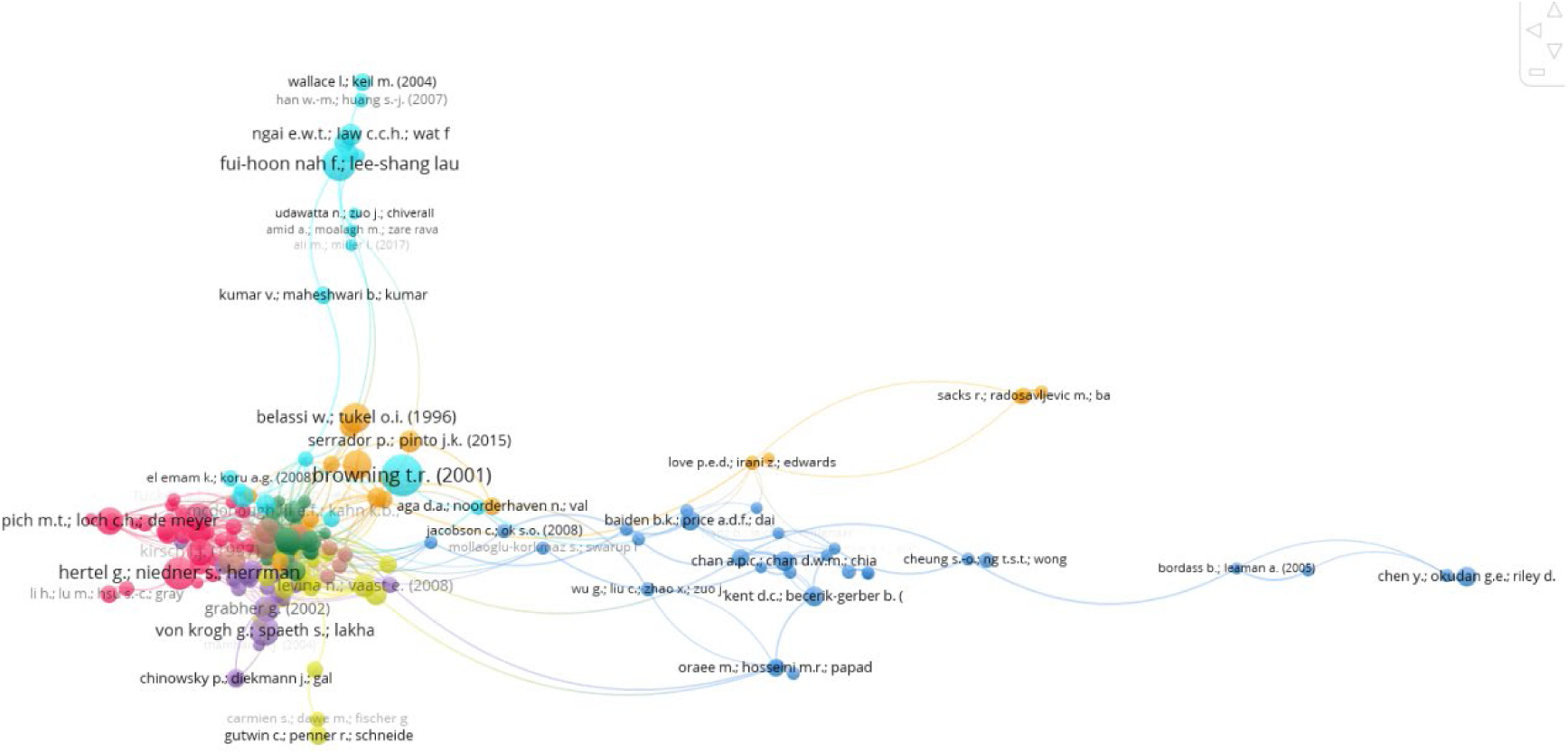 Teamwork in project management: Mapping AI as mediator with ...