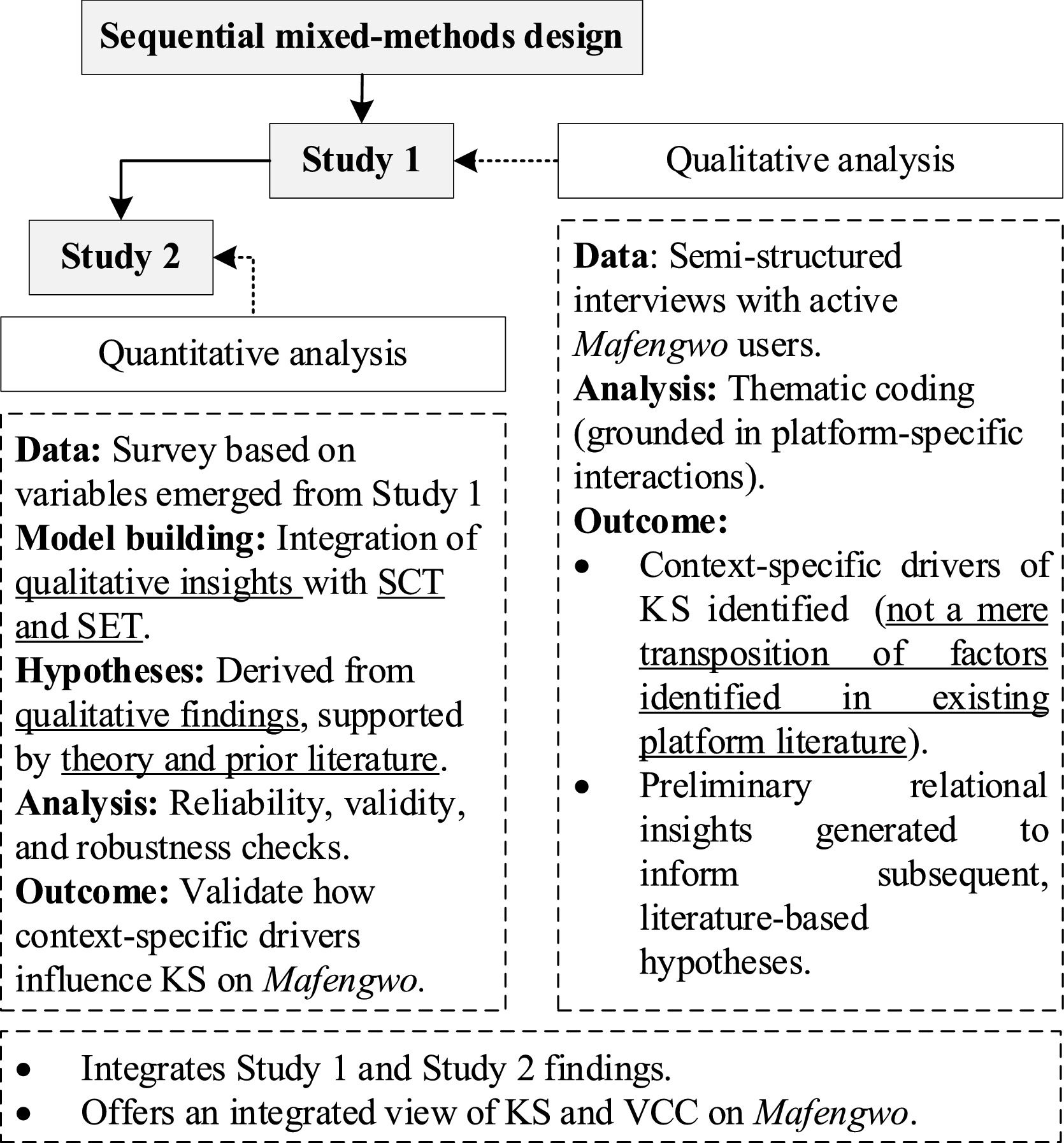 Knowledge Sharing and Value Co-Creation behaviors on Tourism Platforms ...