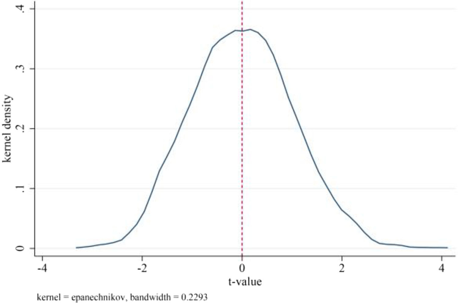 The impact of artificial intelligence innovation networks on ...