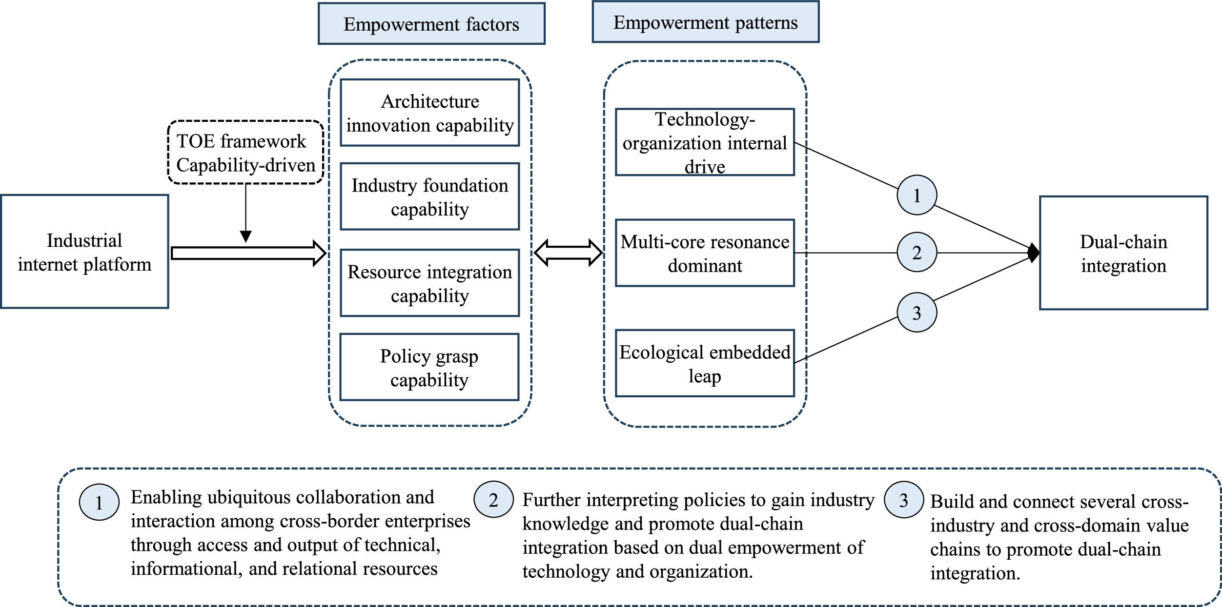 Exploring configurations of industrial internet platforms’ empowerment ...