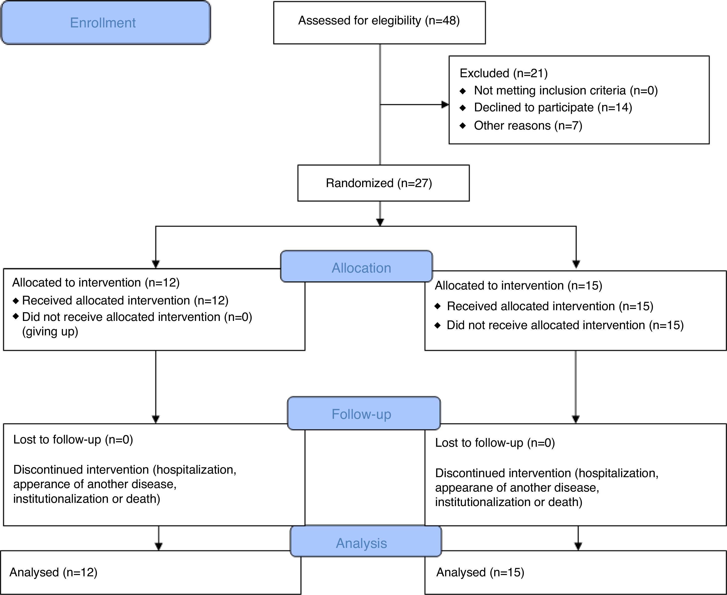 “Living together with dementia”: Training programme for family ...