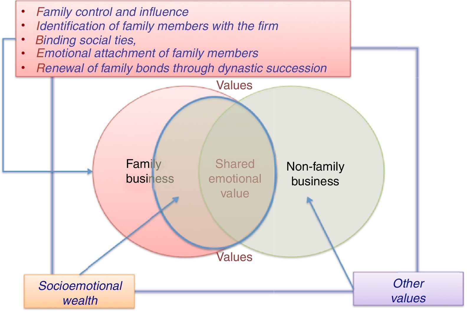 dynastic cycle synonym