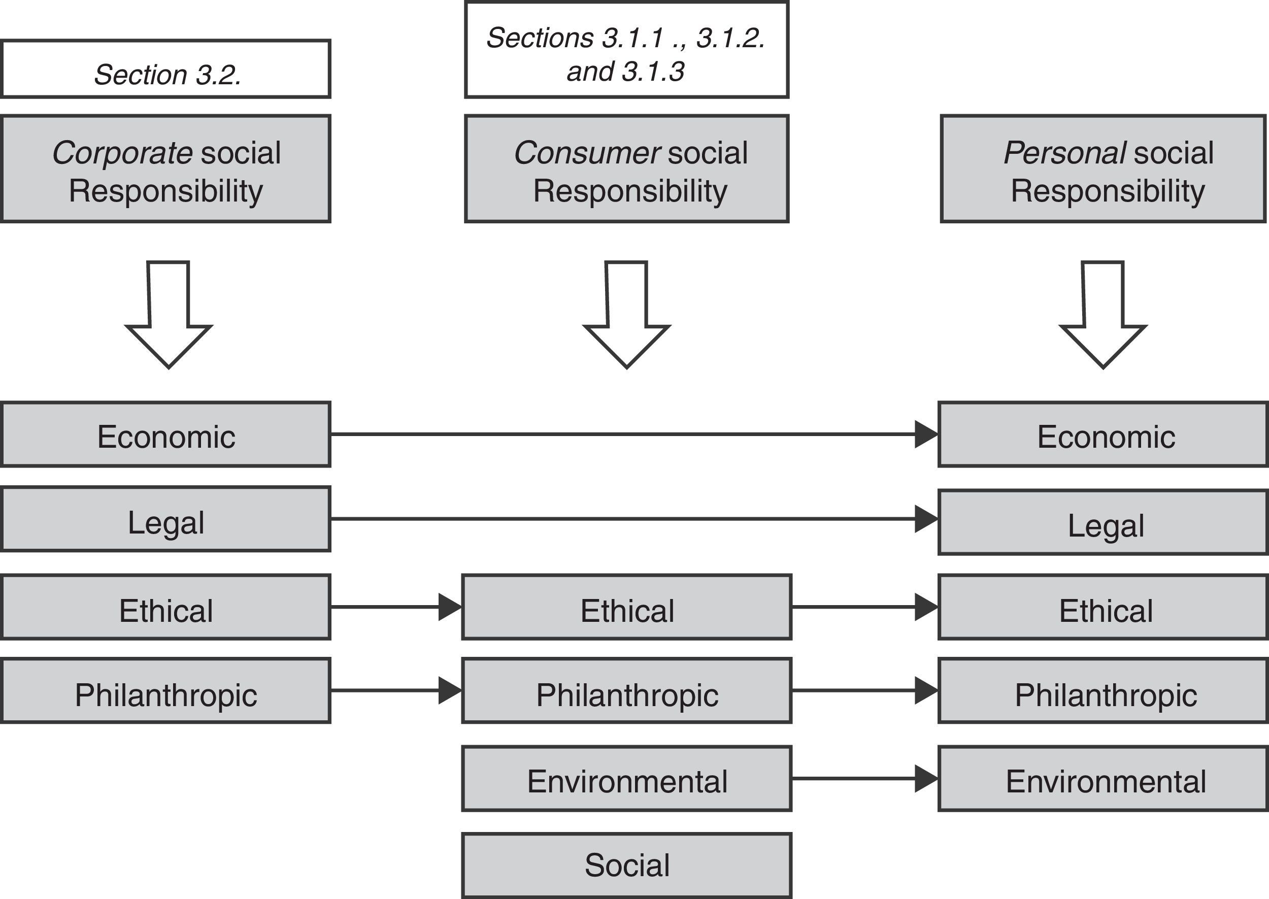 Introducing Personal Social Responsibility as a key element to upgrade ...