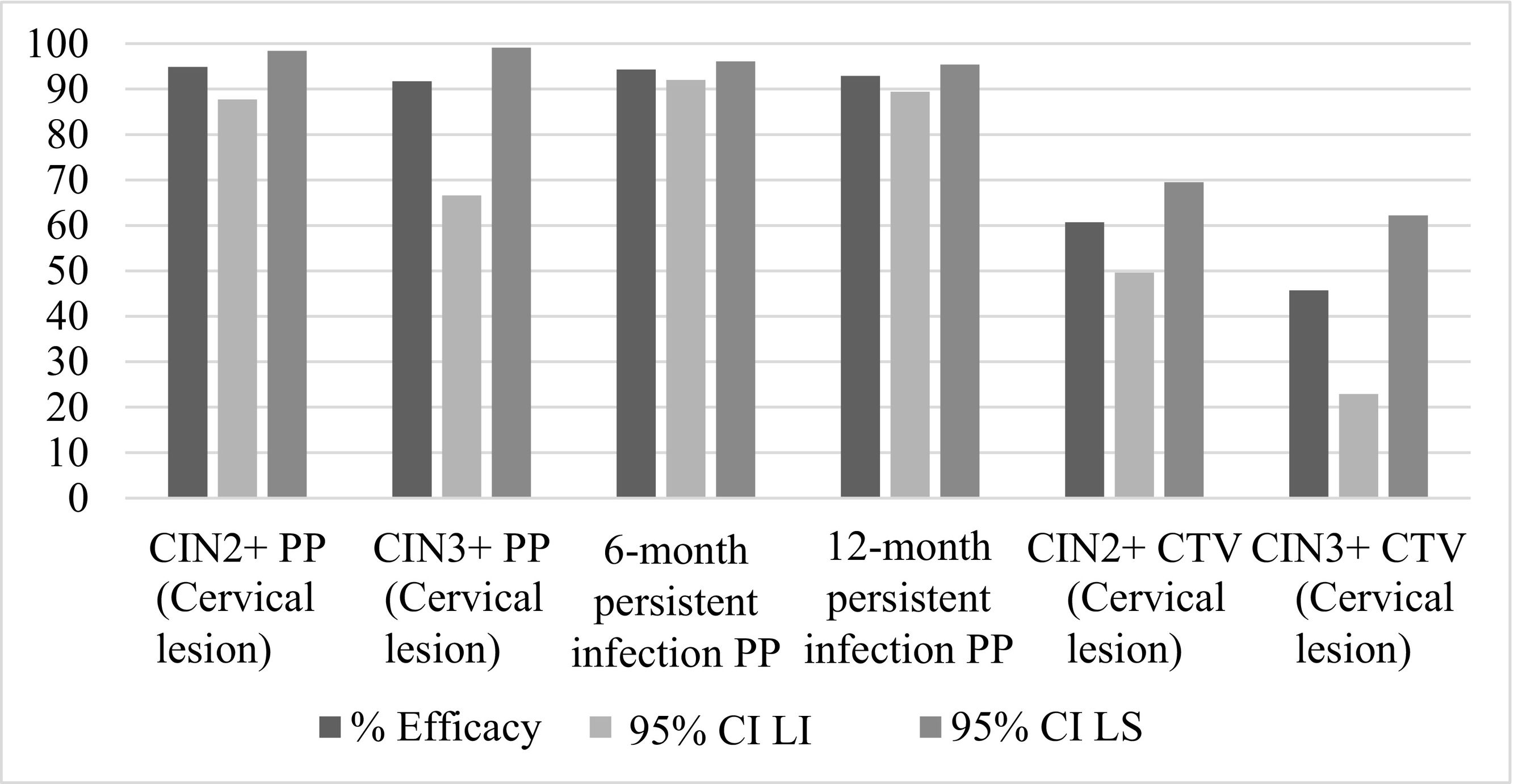 Inferential analysis of the pharmacological properties of the Cervarix ...