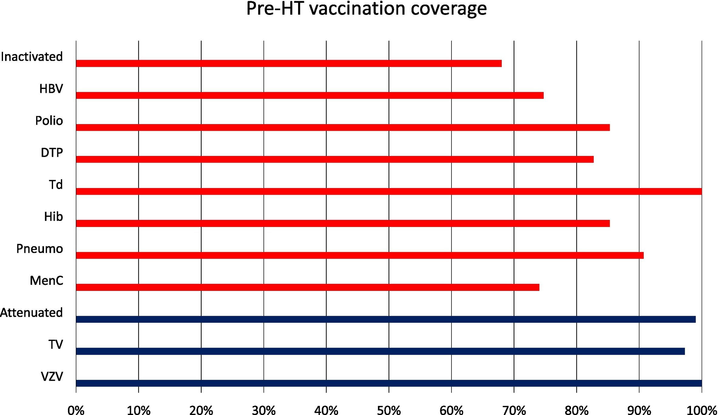 Importance of optimizing routine immunization schedules in pediatric ...