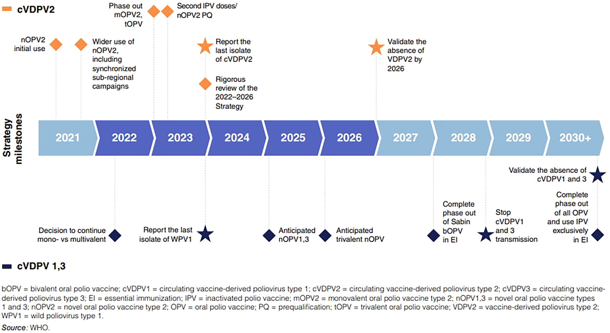 Next-generation oral polio vaccine: The solution to reach eradication ...