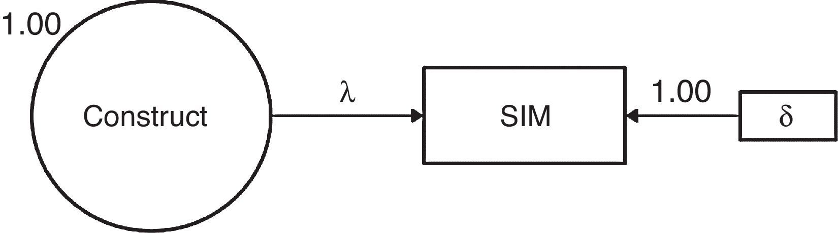 A single-item measure of test anxiety: Analysis with structural ...