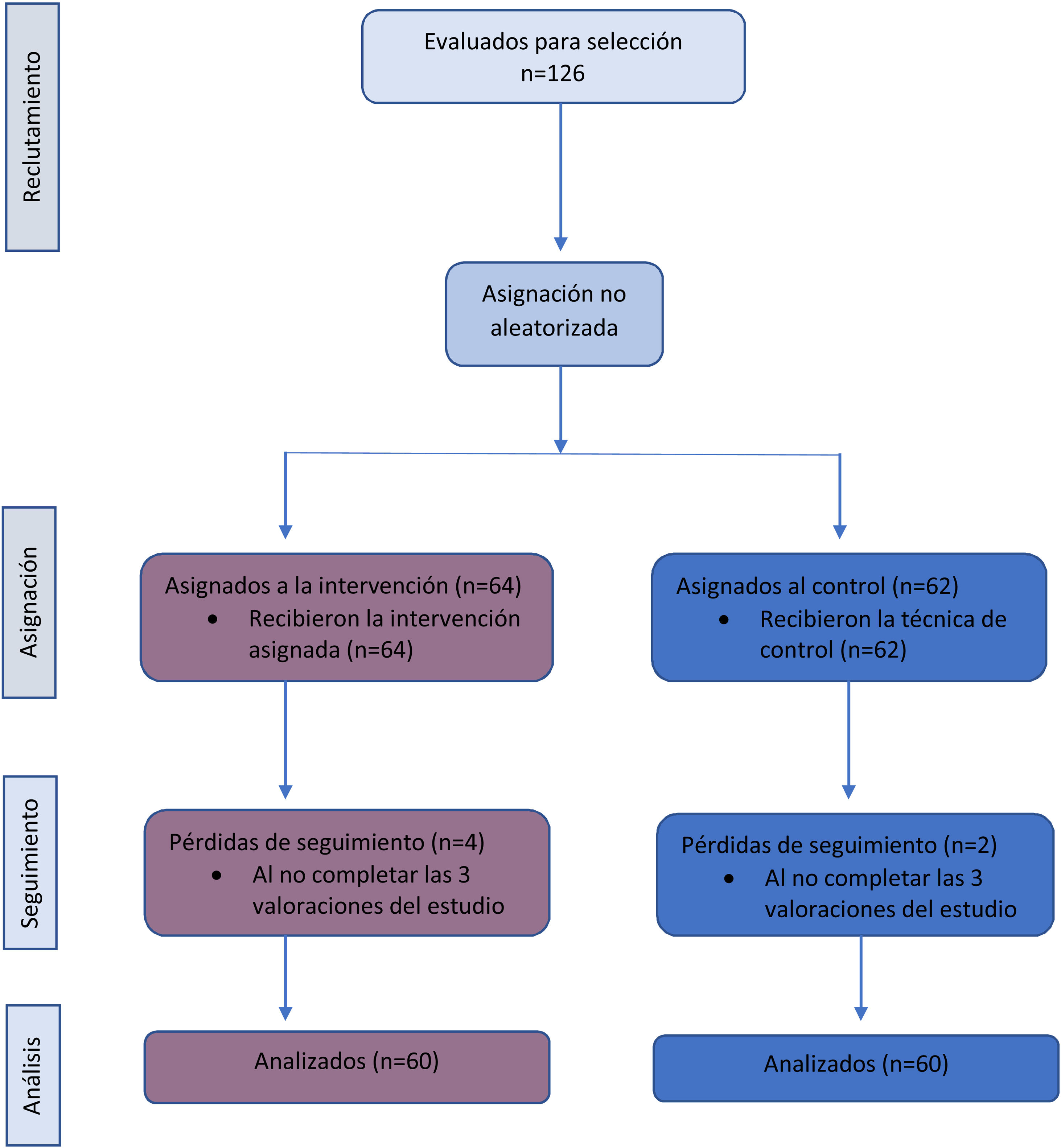 Benefits of continuous suture of perineal injury in adaptation to ...