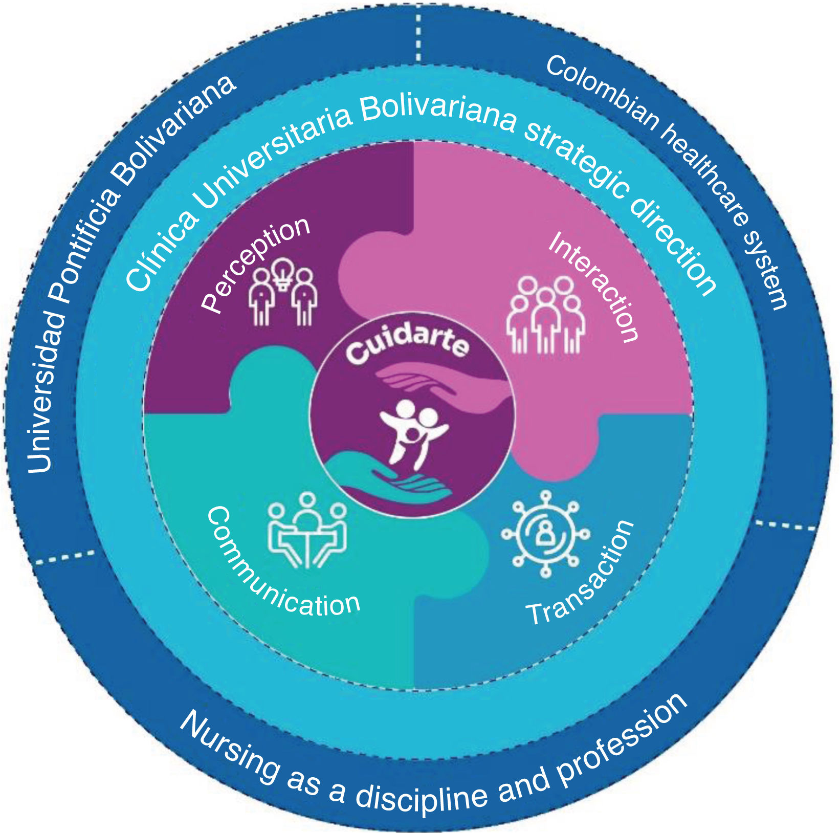 Cuidarte Model: Institutional adoption of a nursing care model based on ...
