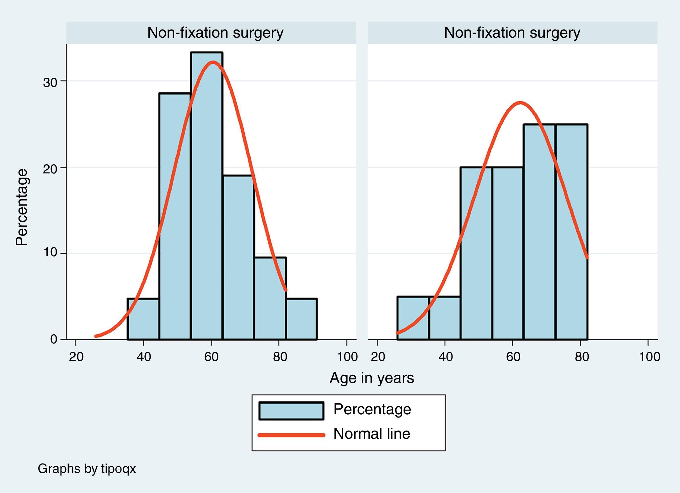 Paraspinal muscle atrophy after posterior lumbar surgery with and ...