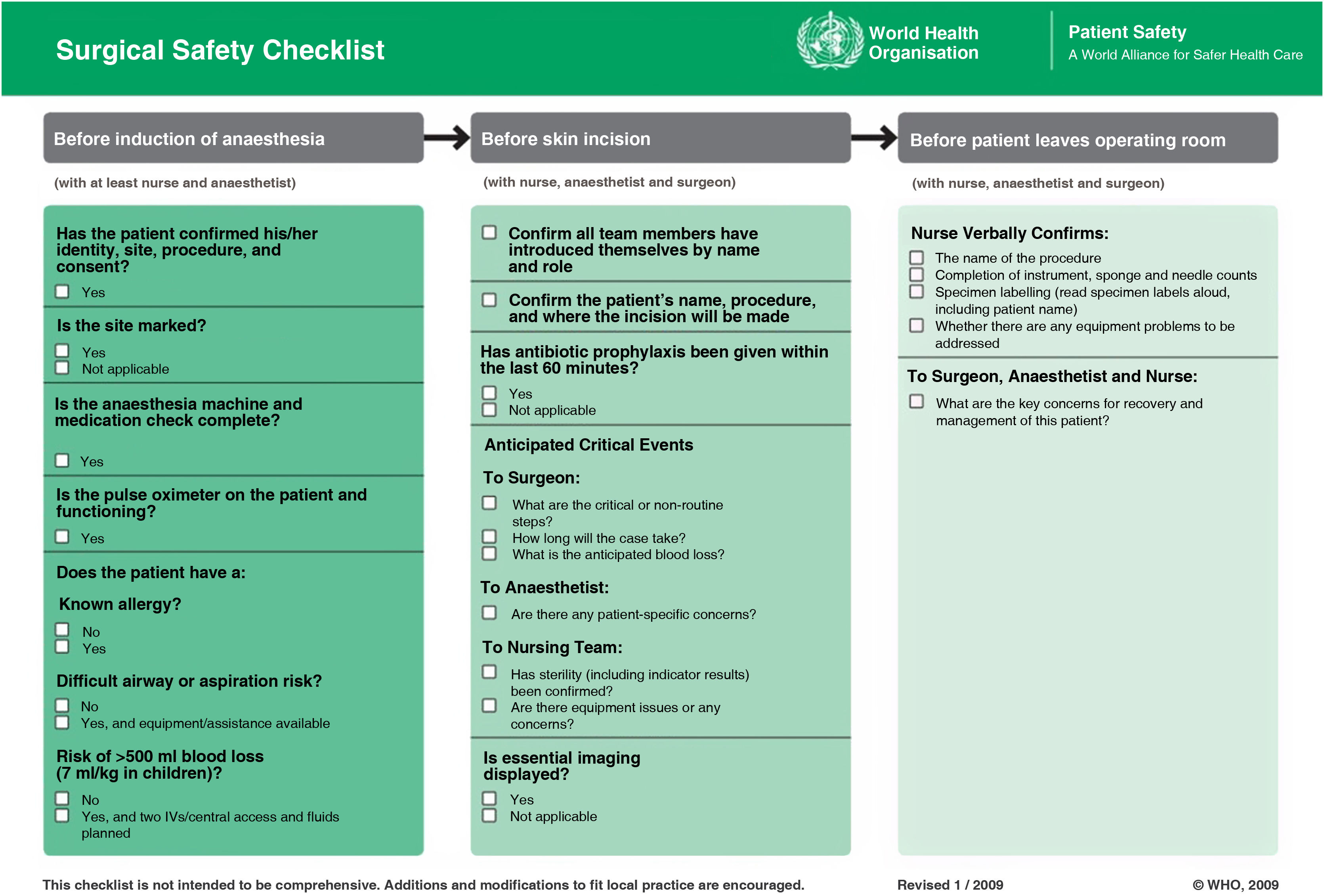 Proposal for a complementary surgical checklist for brain tumor surgery ...