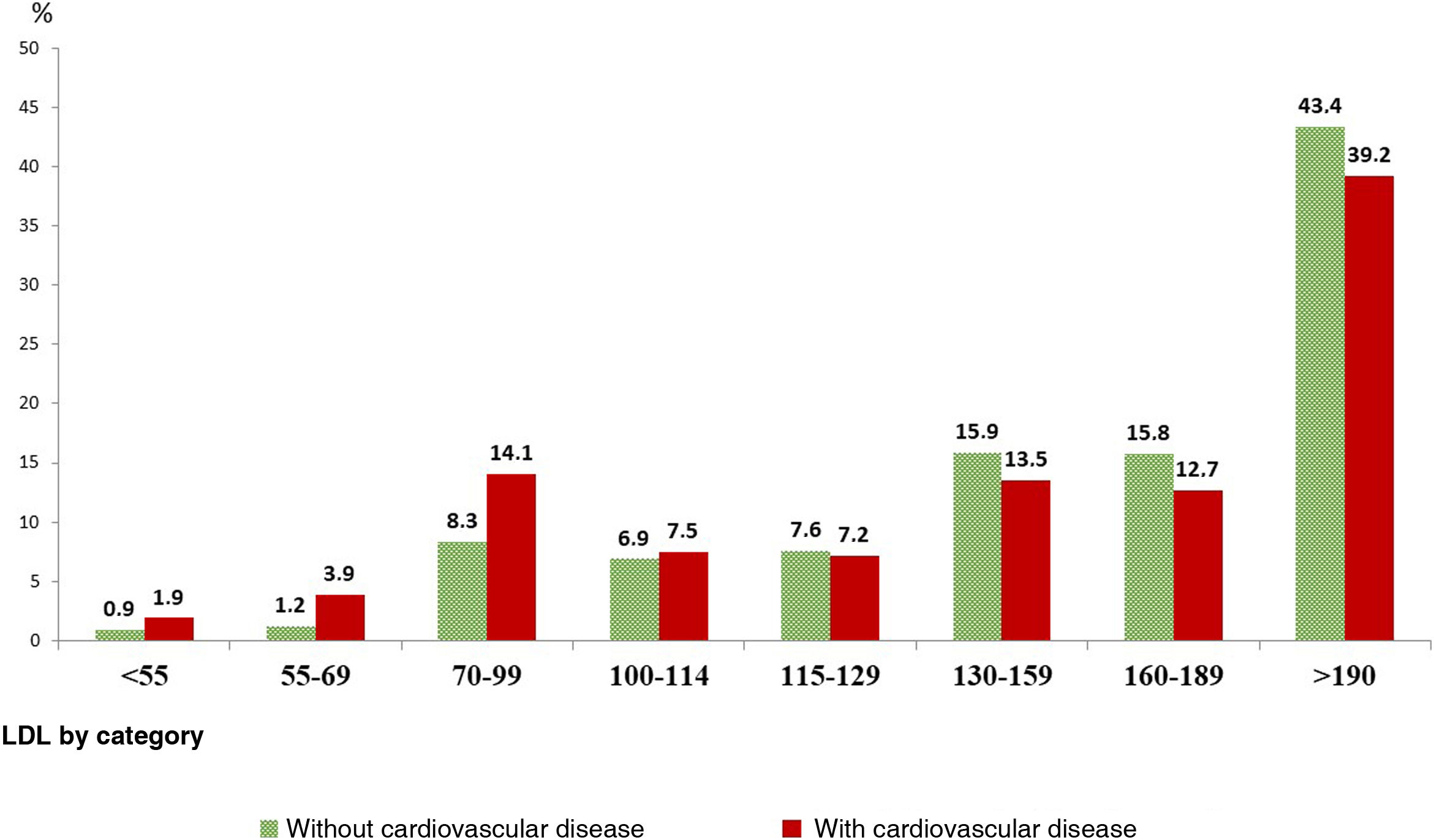 severe hypercholesterolaemia