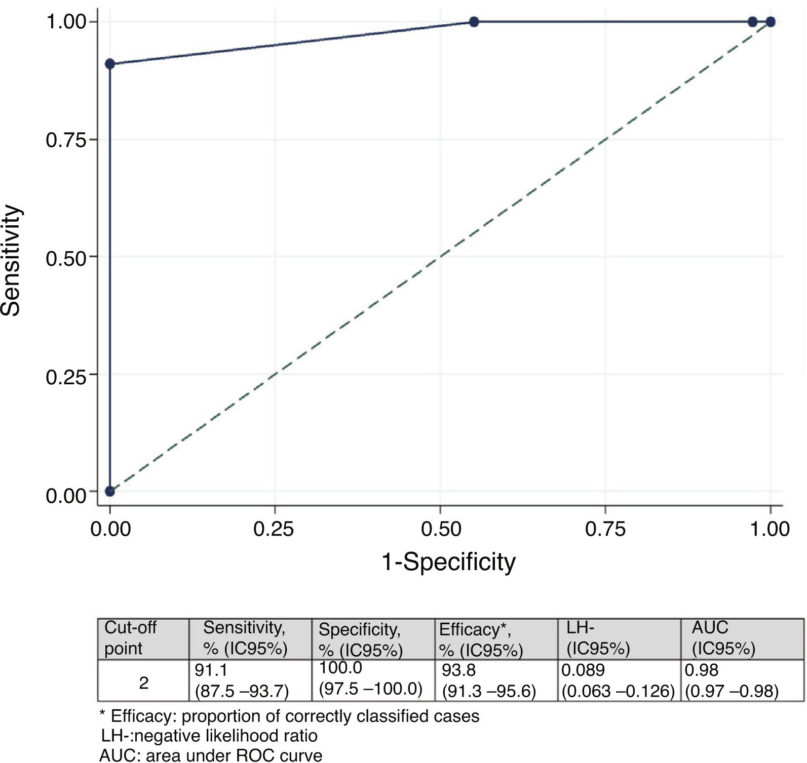 Adaptation and validation of the ICU Mobility Scale in Spain ...