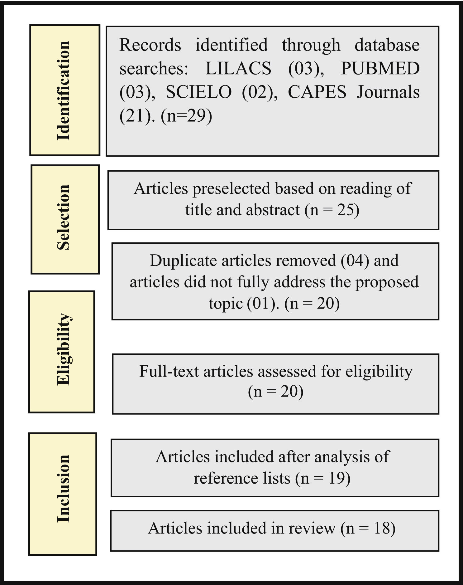 Risk factors and preventive measures for corneal injury in the ...