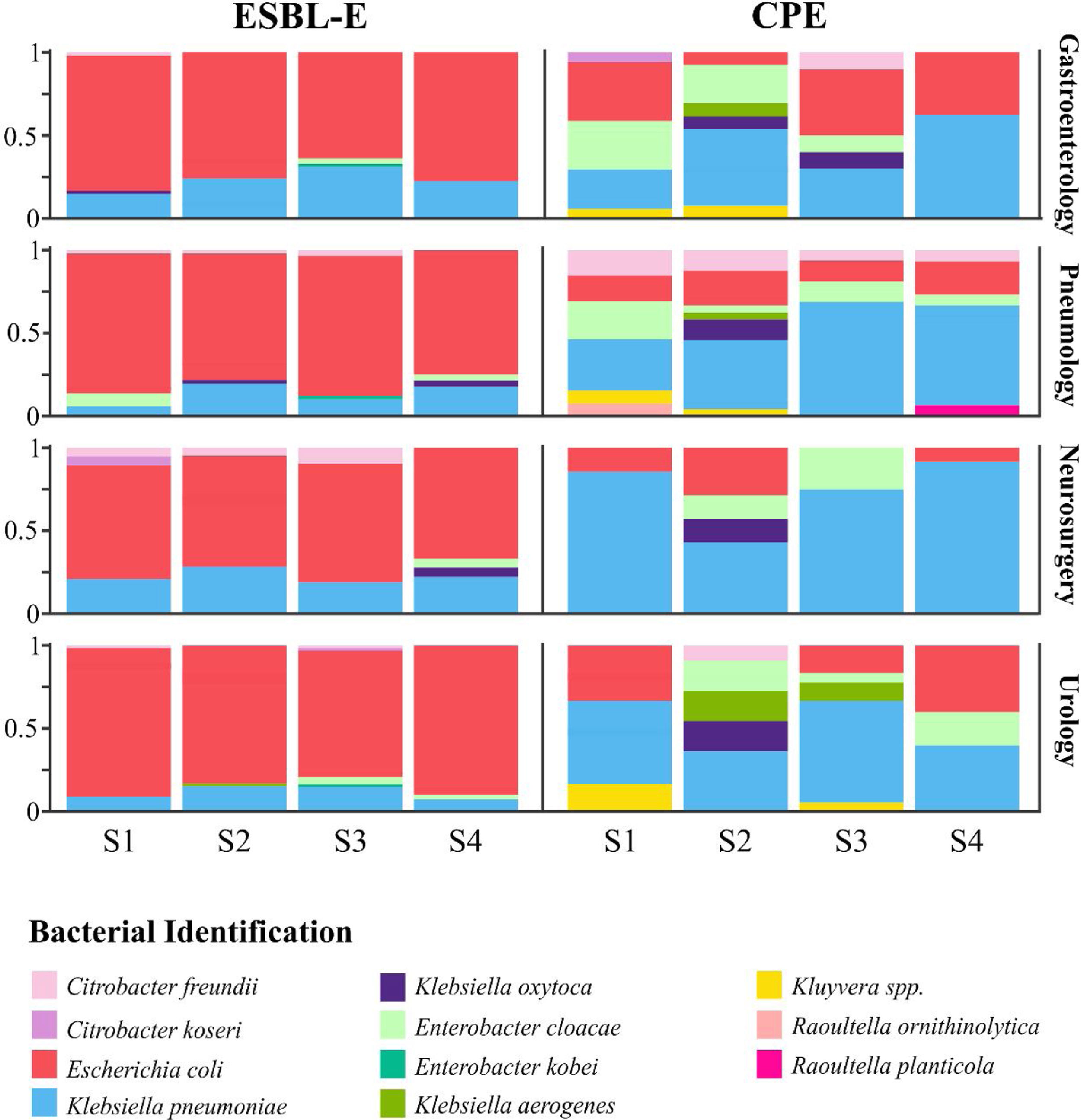 Implementation of contact isolation strategy for the containment of ...