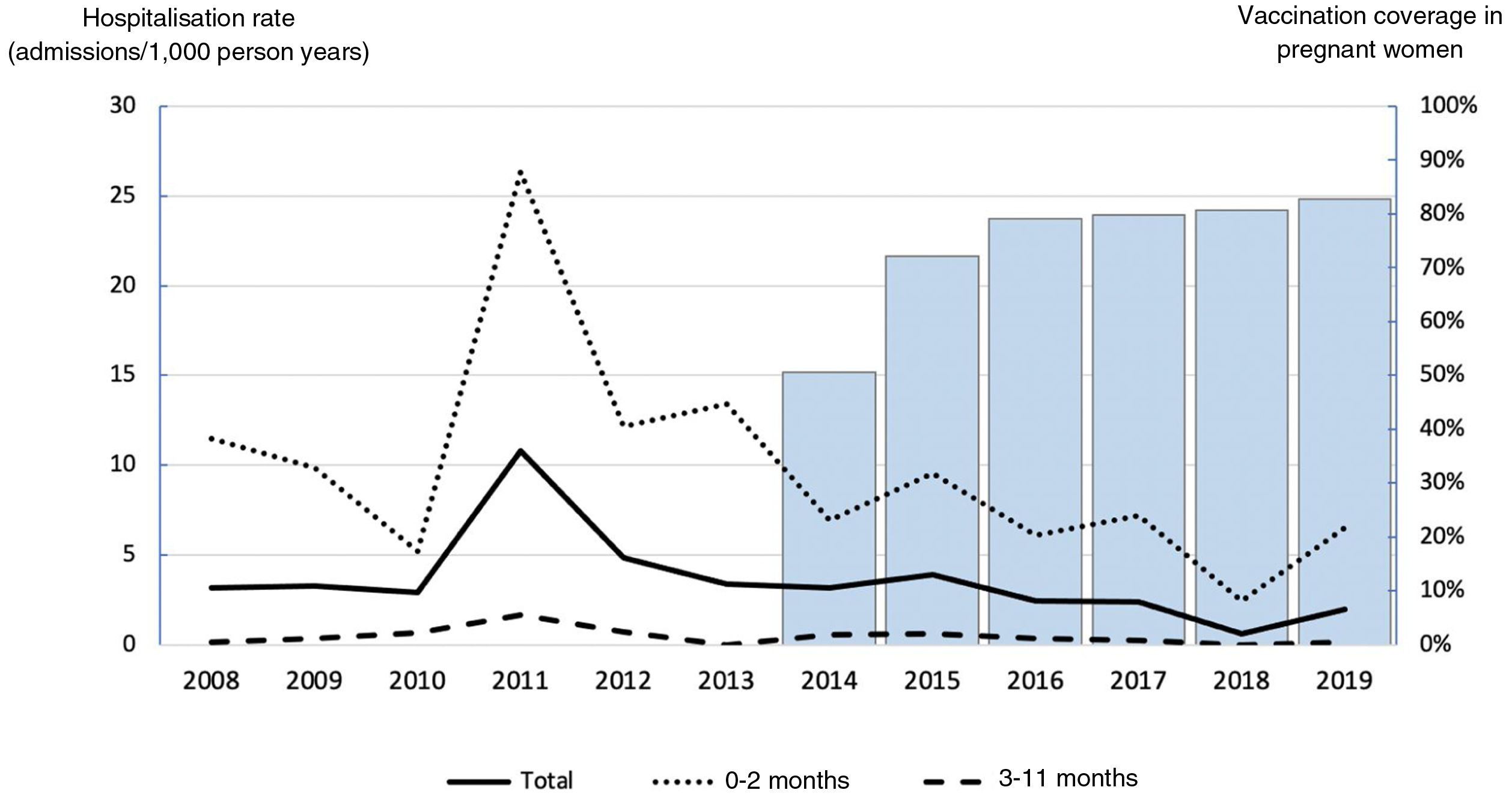 Impact of vaccinating pregnant women against pertussis on ...