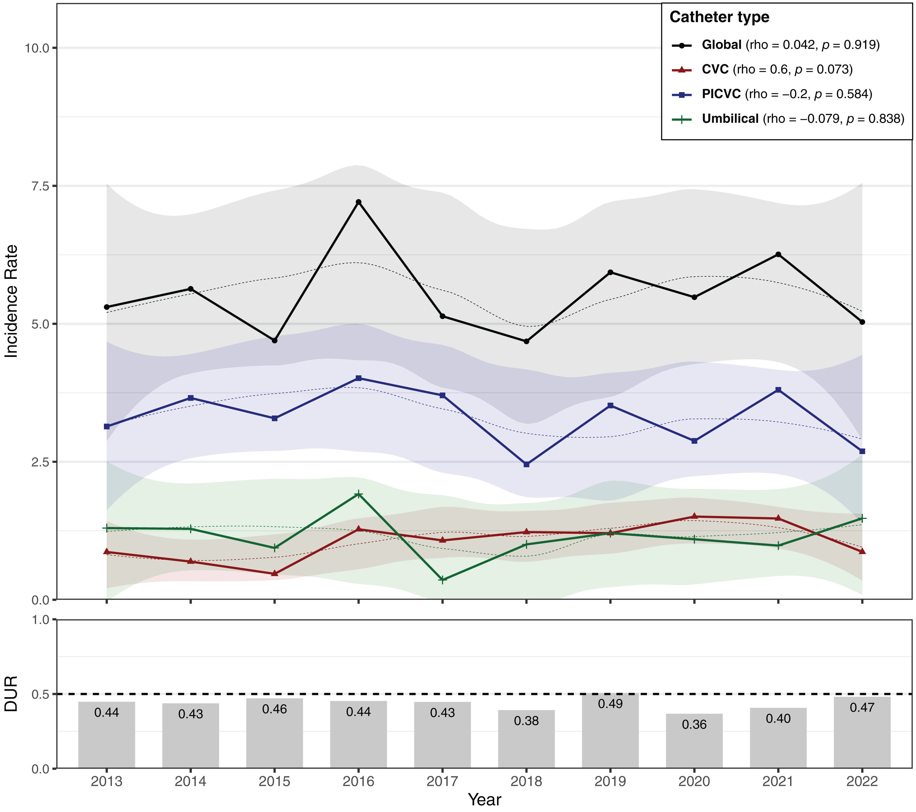 Central line-associated bloodstream infections (CLABSI) in pediatric ...