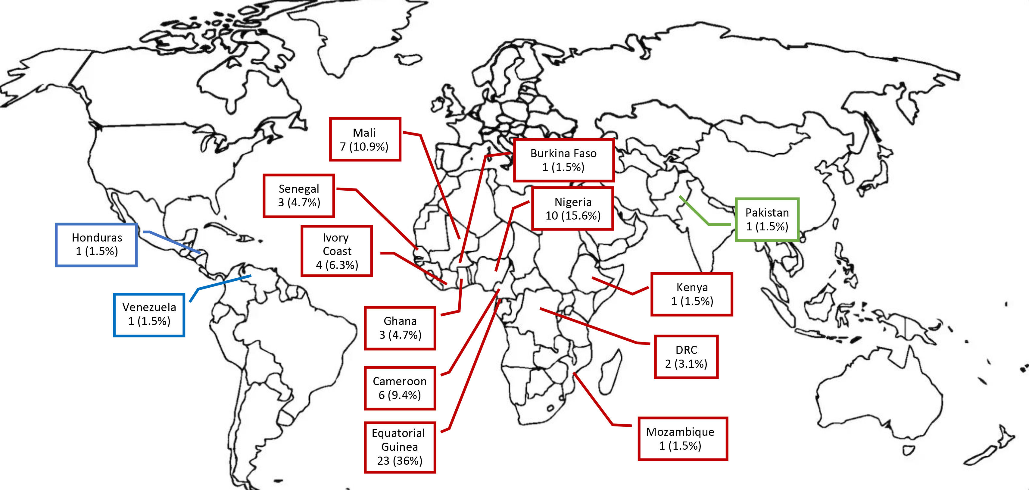 Appropriateness of malaria treatment according to World Health ...