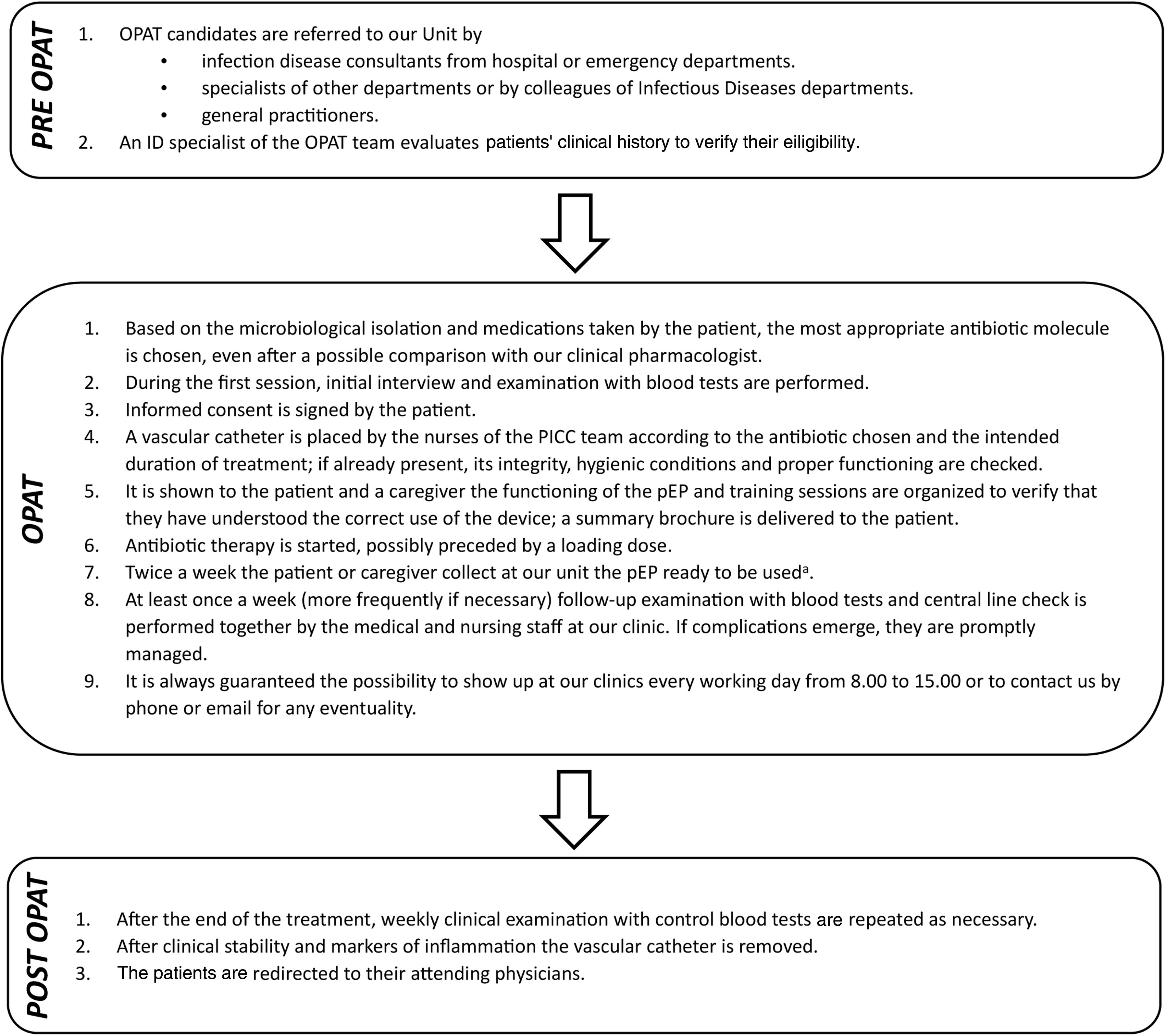 Outpatient parenteral antibiotic therapy (OPAT) through elastomeric ...