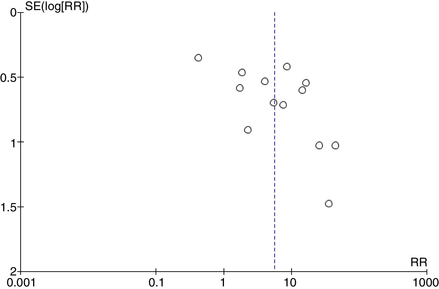 Parálisis laríngea detectada en la laringoscopia preoperatoria en ...