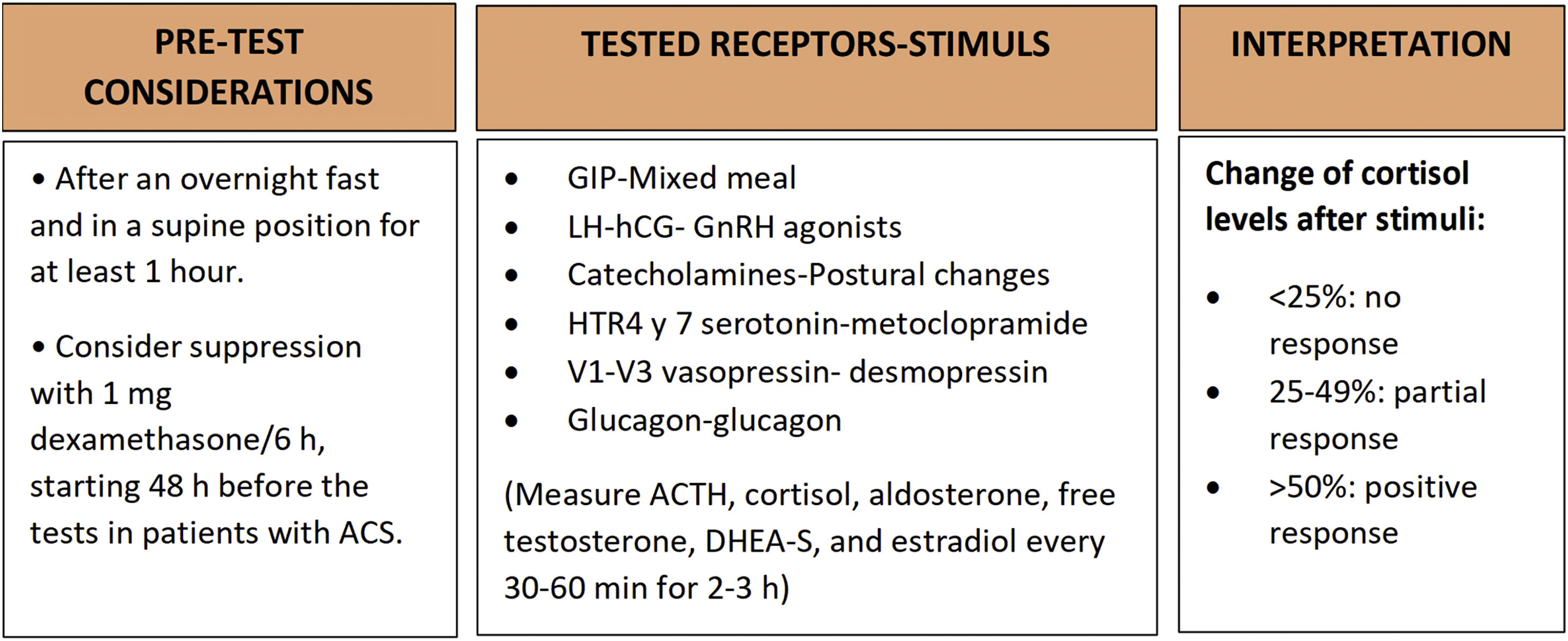 Primary bilateral macronodular adrenal hyperplasia: A series of 32 ...