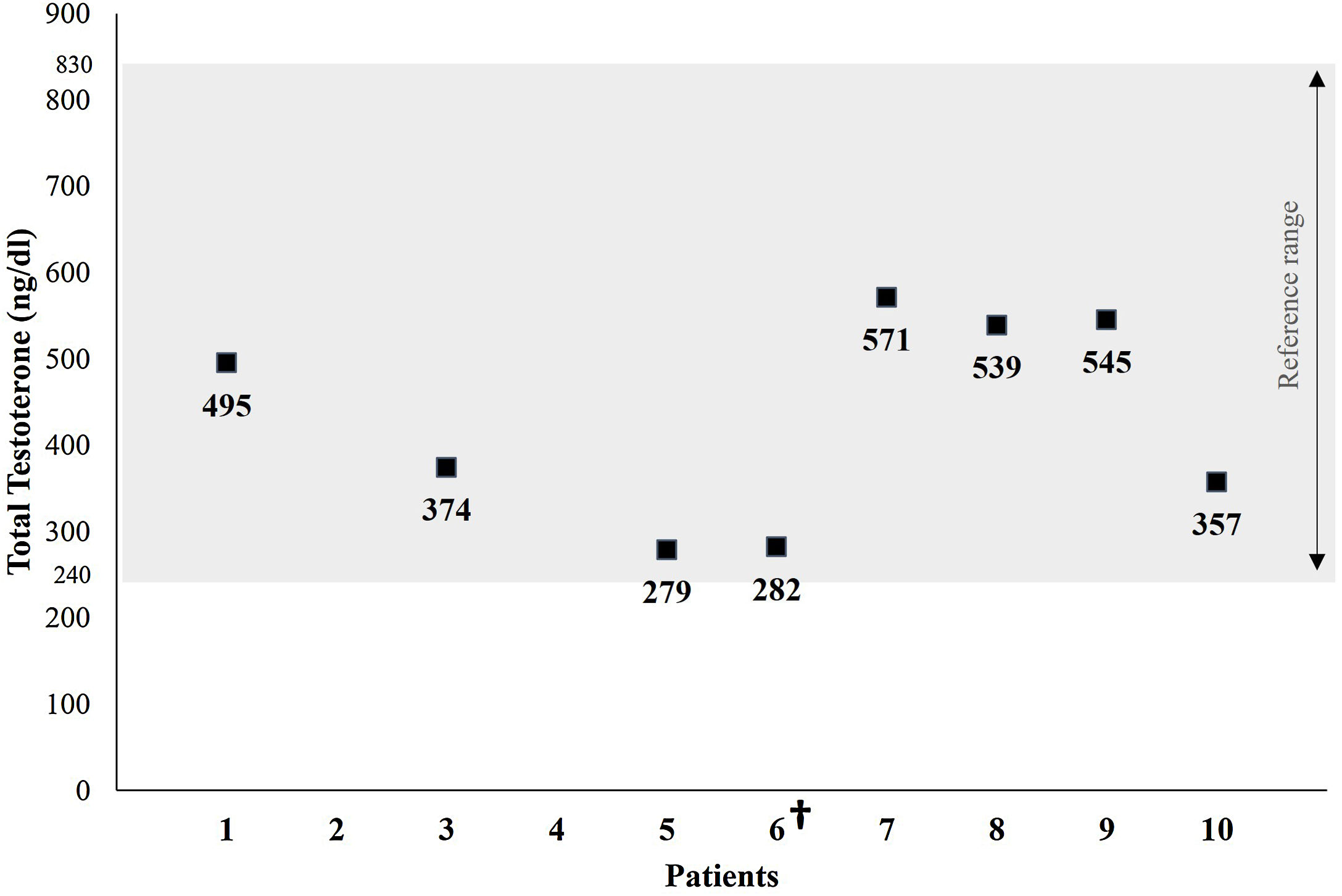 Clinical course and endocrine dysfunction in X-linked ...
