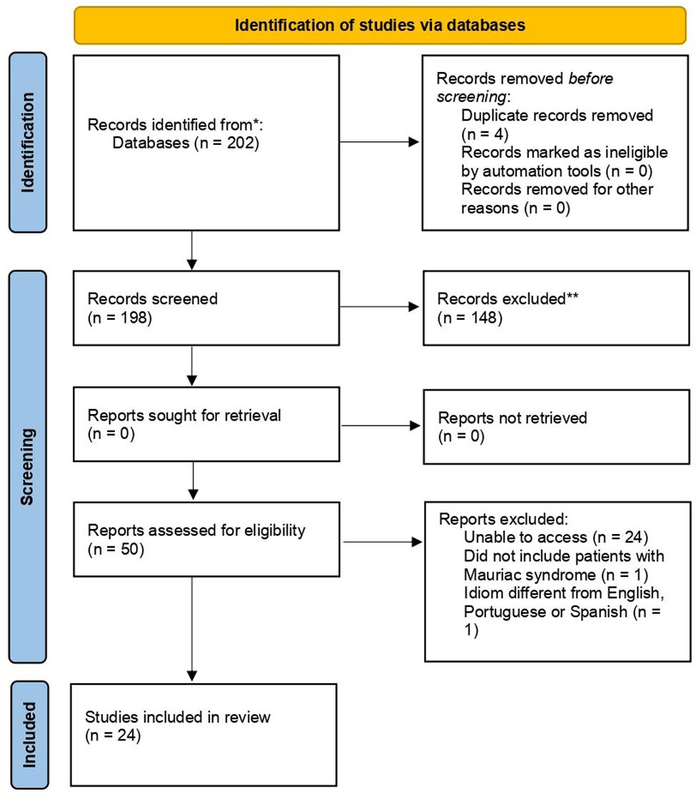 Clinical, diagnostic and therapeutic aspects of Mauriac syndrome, a ...