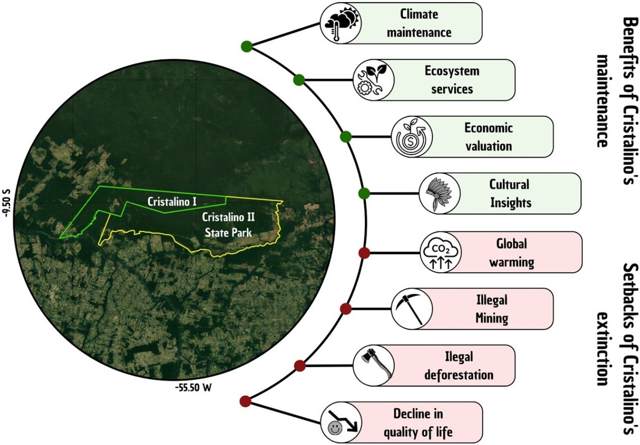 Passando a boiada: degazettement and downsizing threaten protected areas in the Brazilian Amazon ...