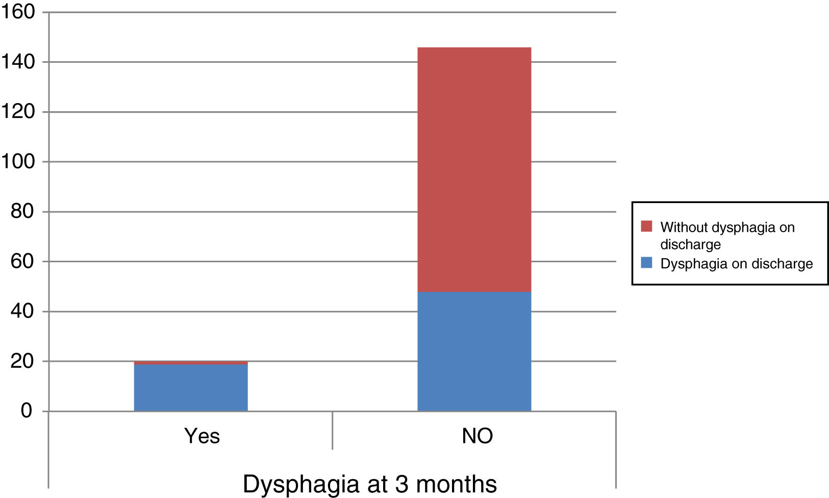 Effect of stroke on nutritional status and its relationship with ...