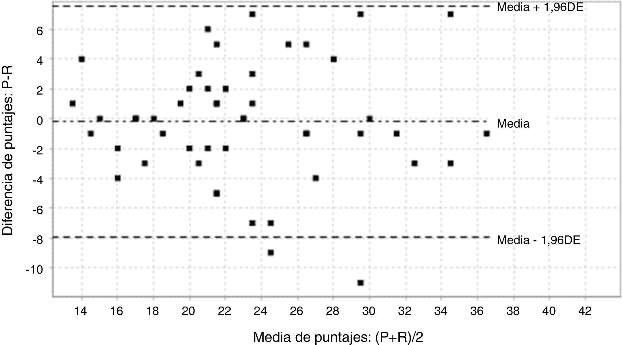 Validation of the Self Stigma of Seeking Help (SSOSH) scale in a ...