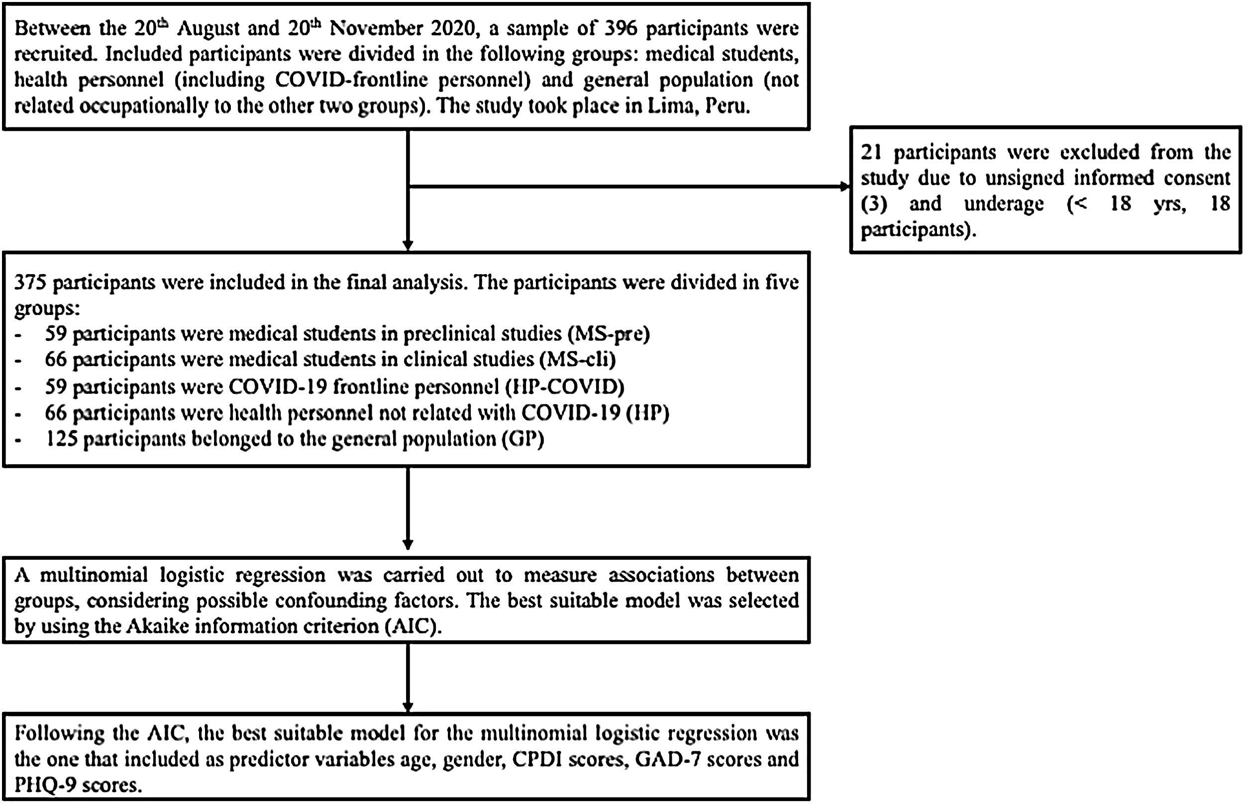 Emotional Impact on Health Personnel, Medical Students, and General ...