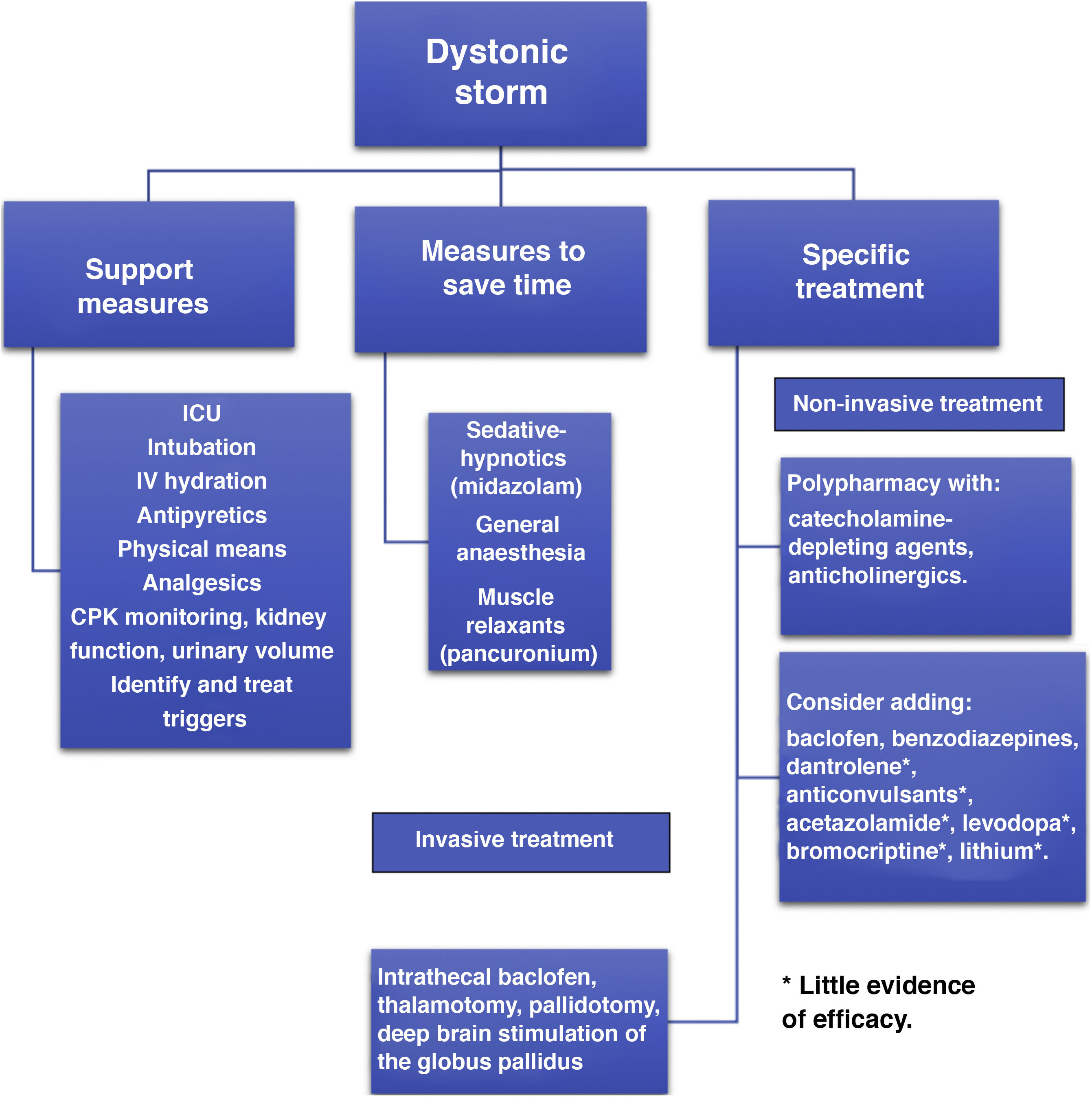 Dystonic storm in consultation-liaison psychiatry | Revista Colombiana ...
