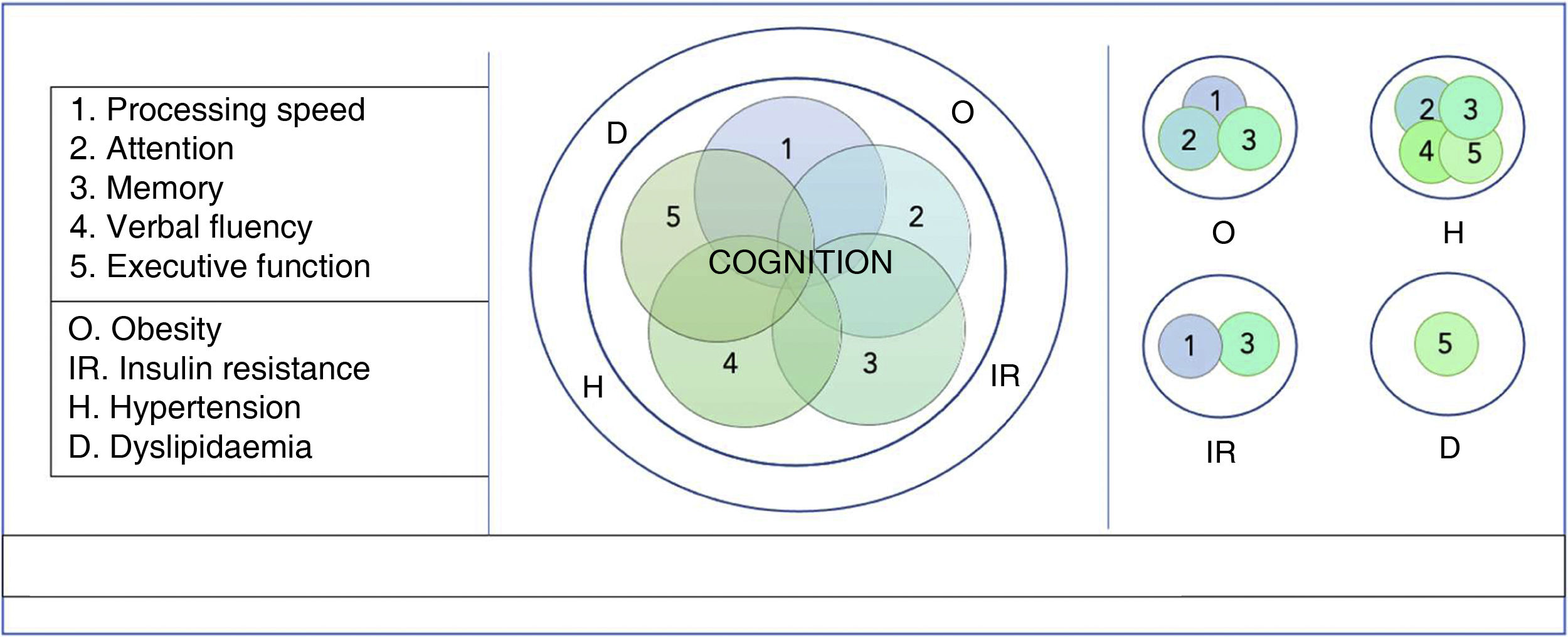 Pathophysiological relationships between cognitive deficit in bipolar ...