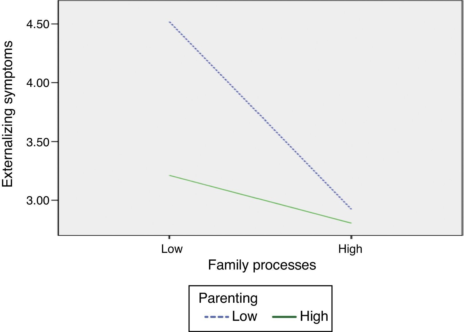 Relative Effects of Parenting Practices on Child Development in the ...